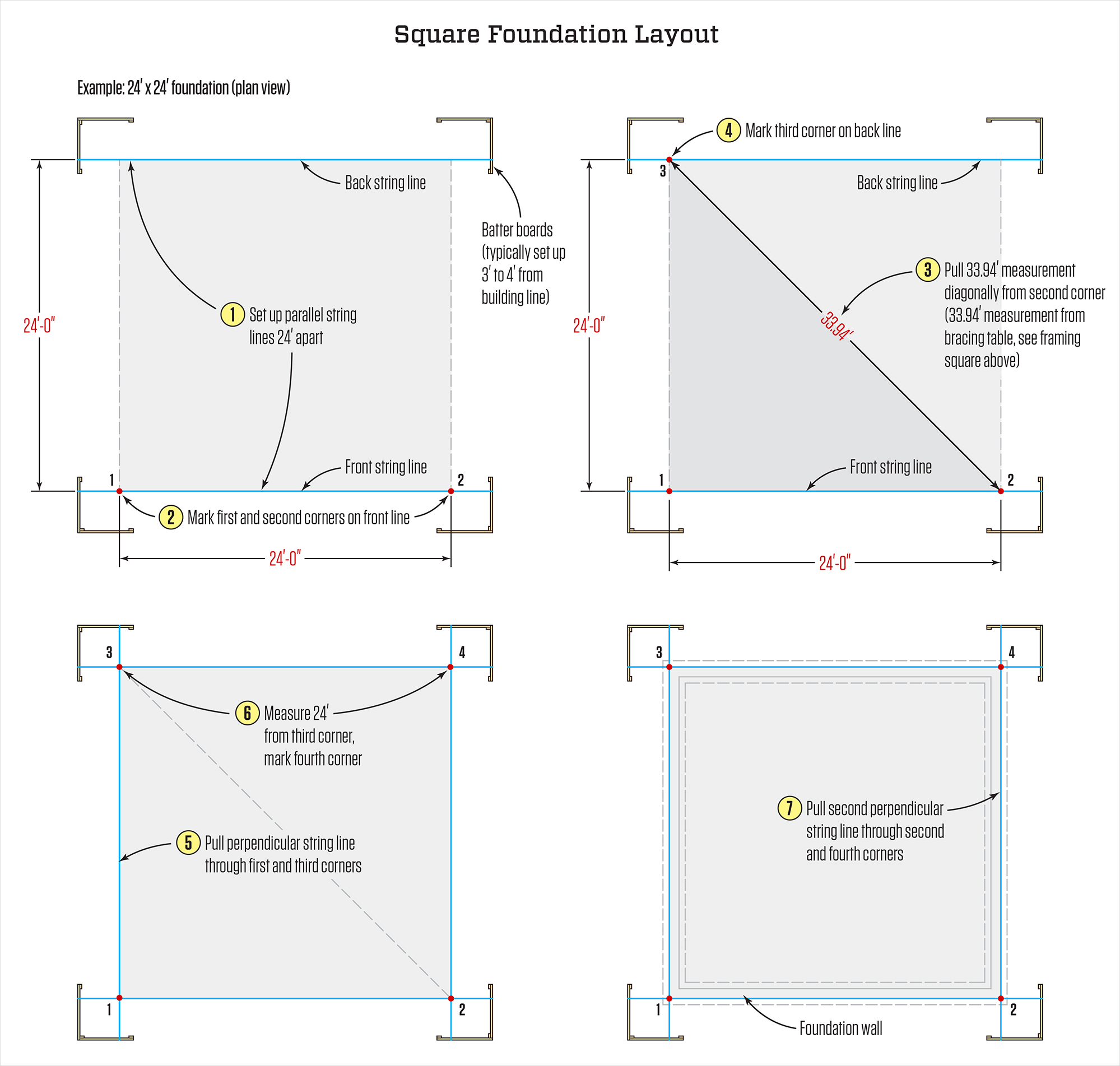 Framing Square Basics: Foundation Layout