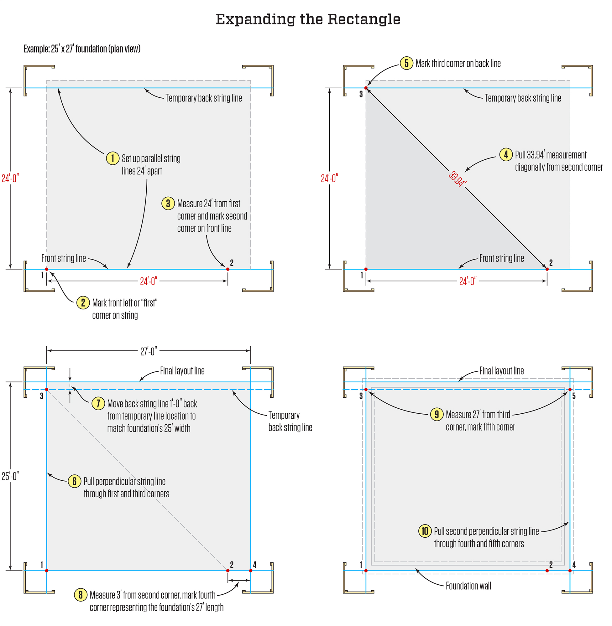 Framing Square Basics: Foundation Layout