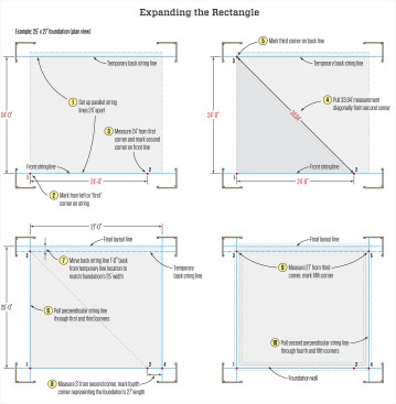 Framing Square Basics: Foundation Layout