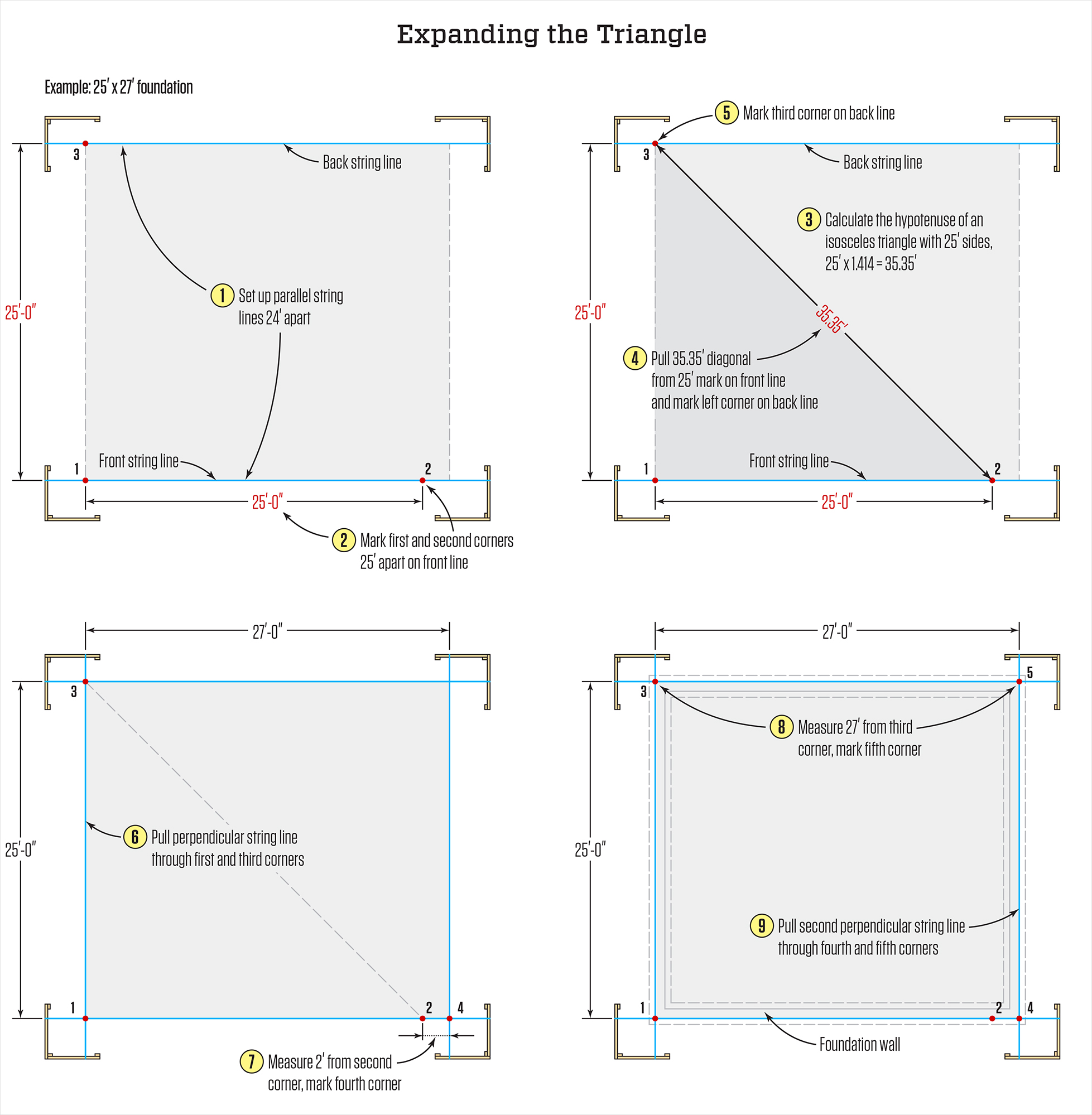 Framing Square Basics: Foundation Layout