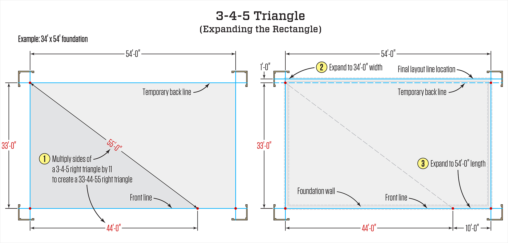 Framing Square Basics: Foundation Layout