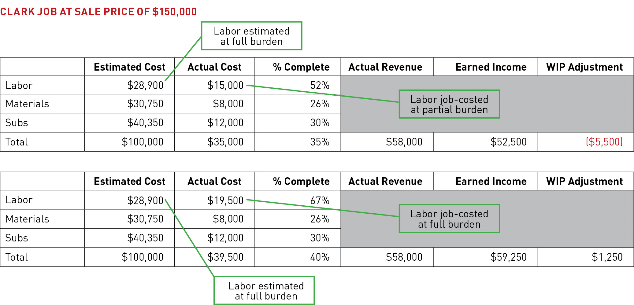 Getting Labor Burden Right