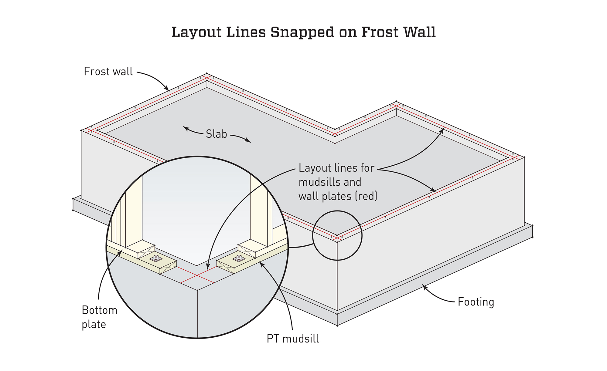 Snapping Layout Lines for Walls