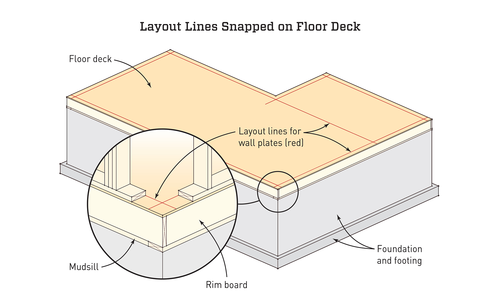 Snapping Layout Lines for Walls
