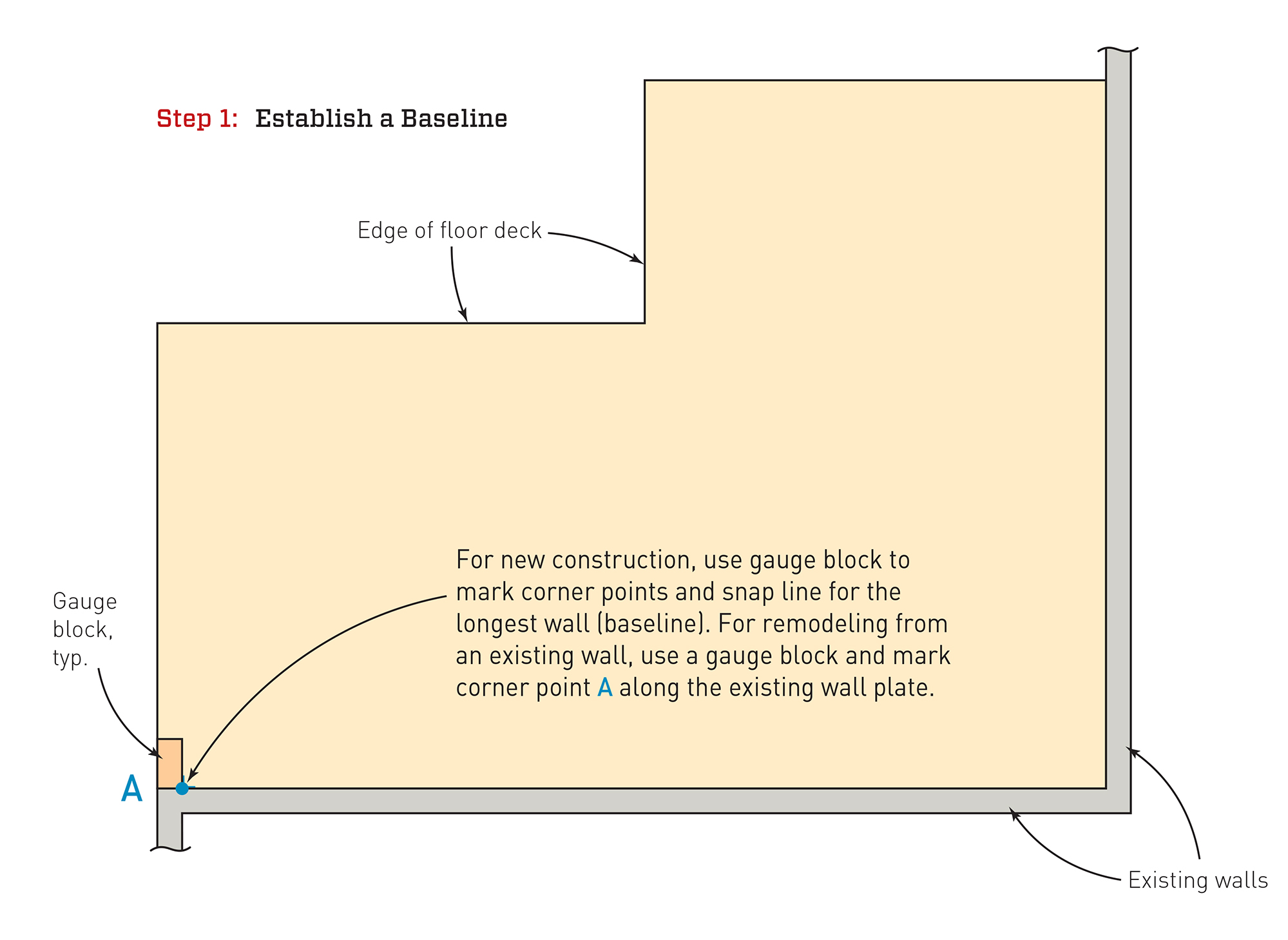 Snapping Layout Lines for Walls