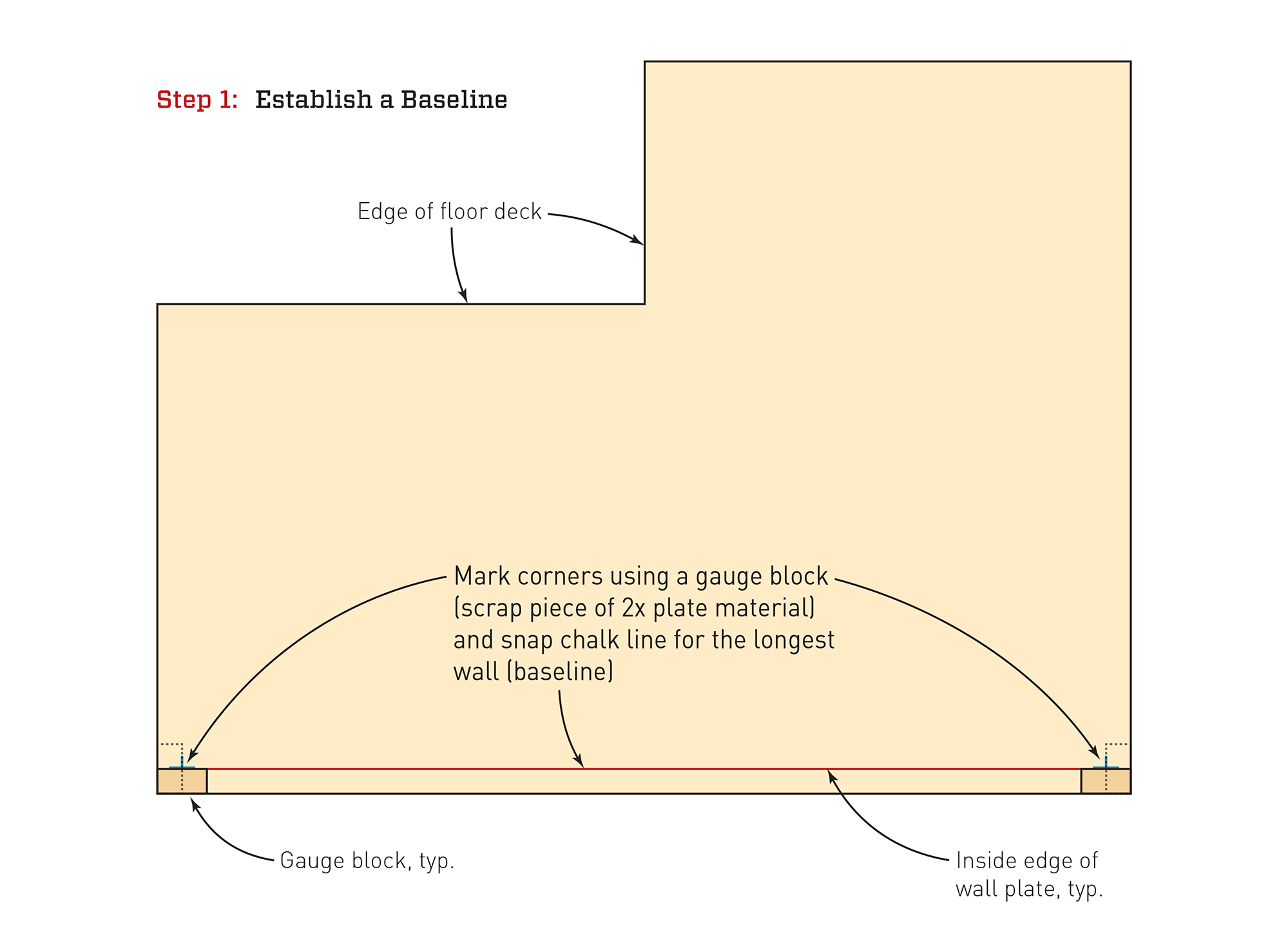 Snapping Layout Lines for Walls