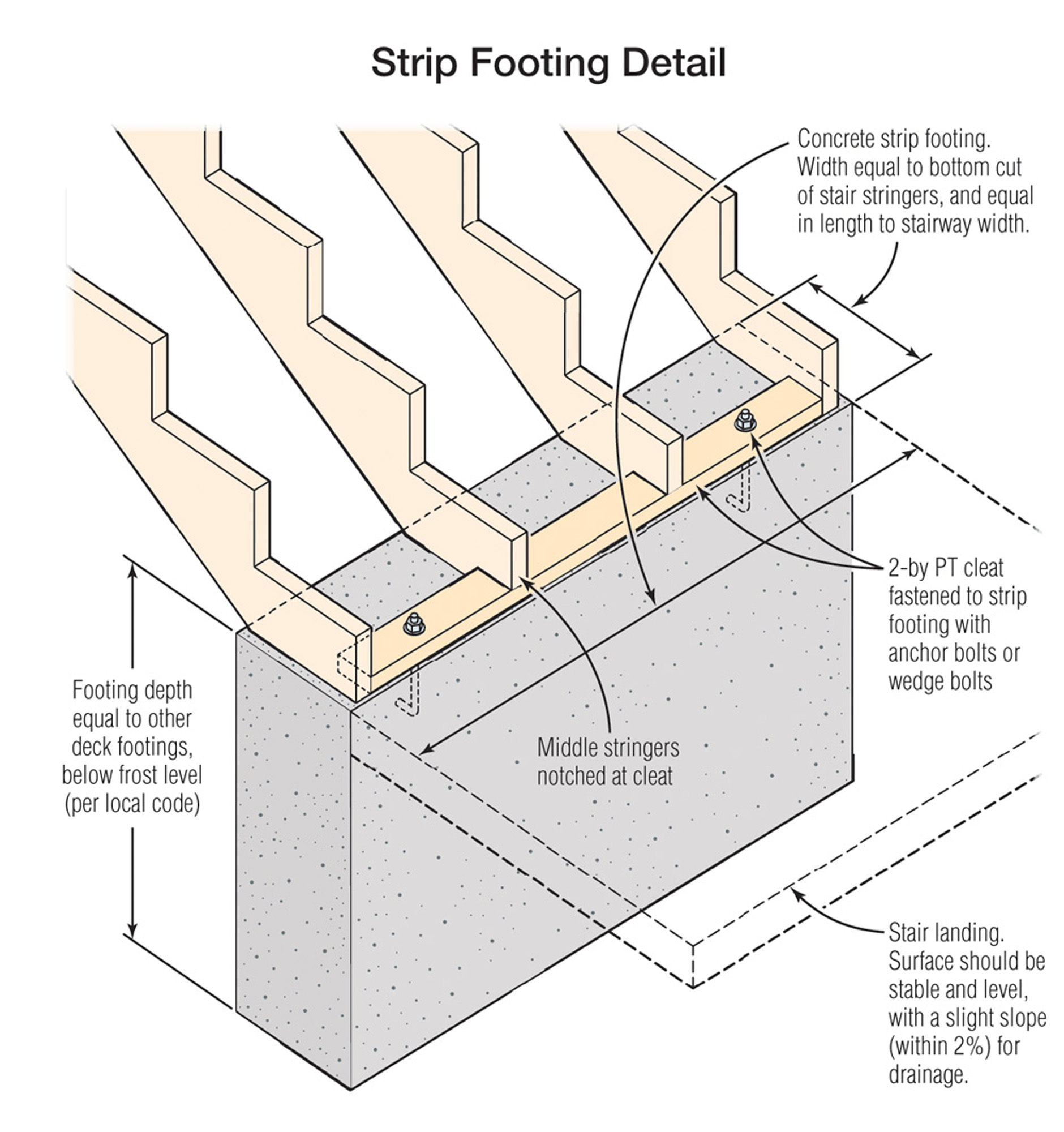 Rock-Solid Stair Posts