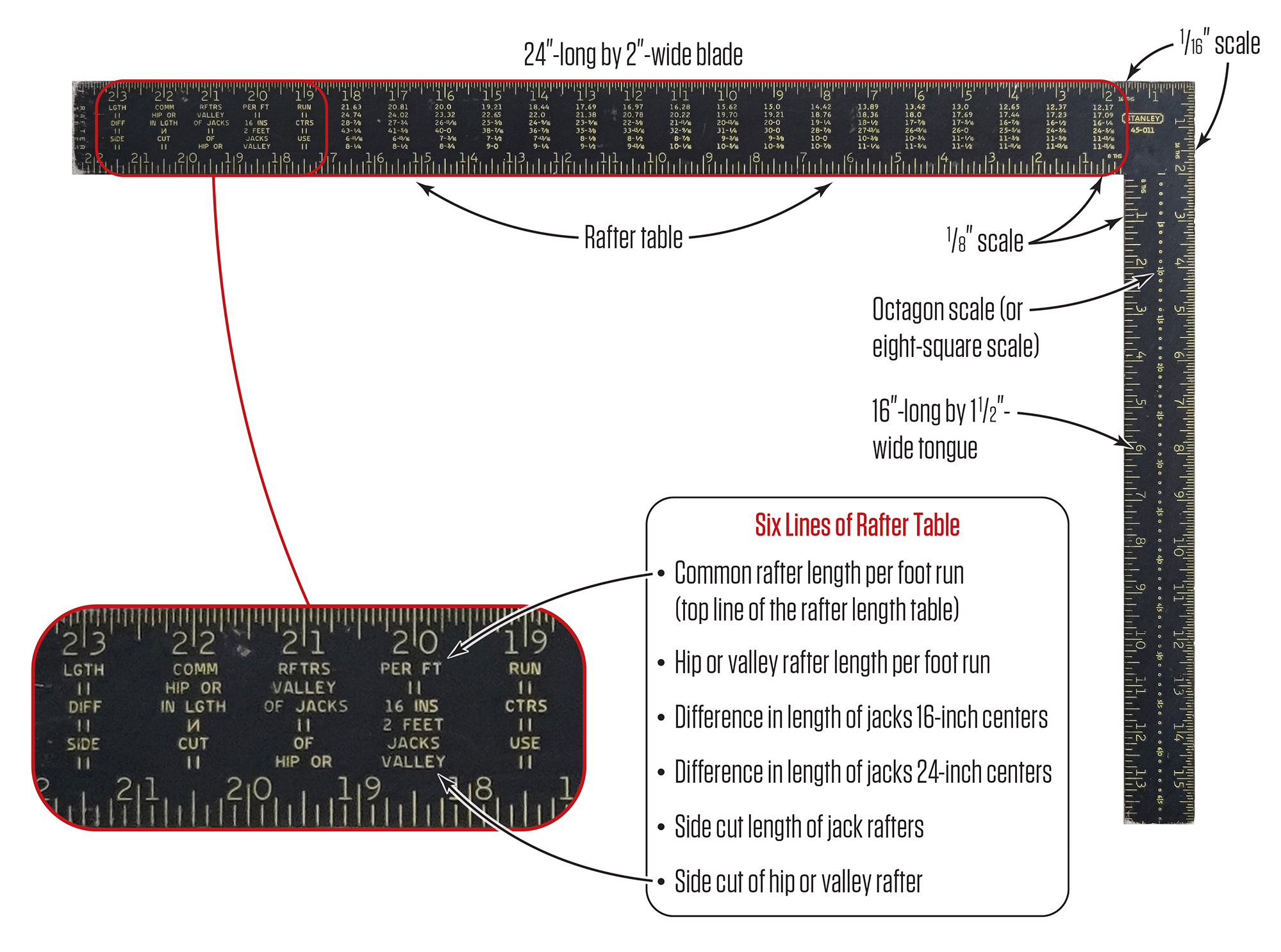 Framing Square Basics: Rafter Layout