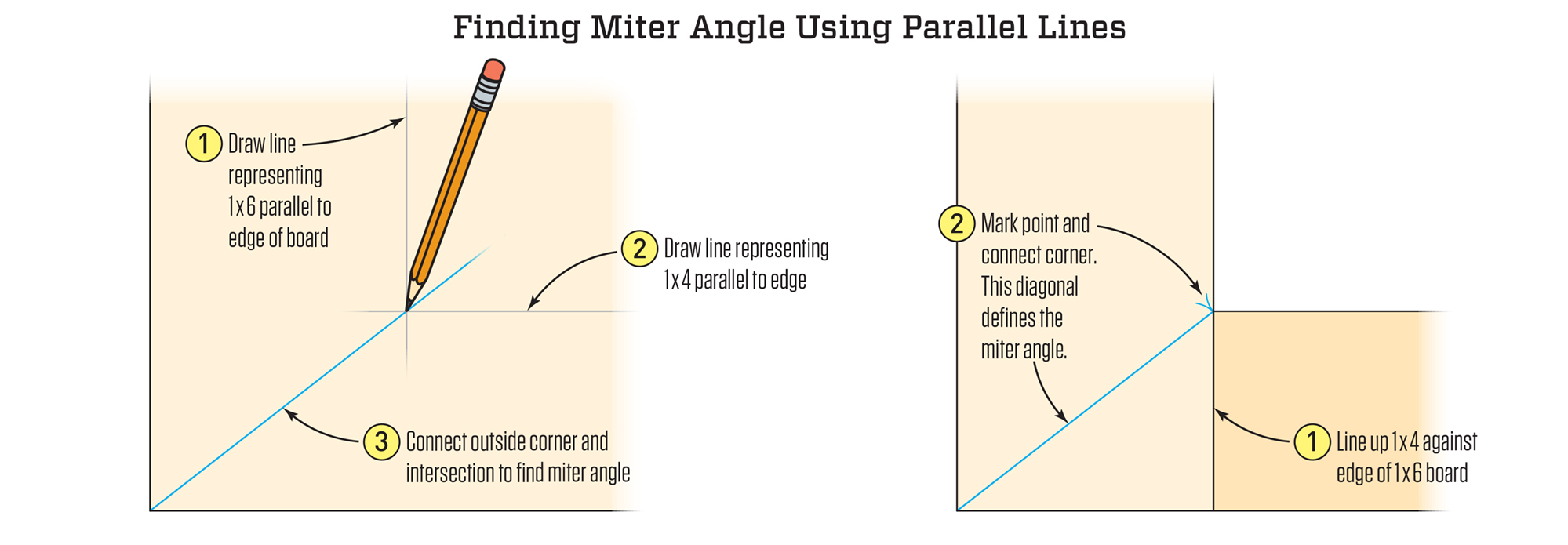 Geometry for Carpenters