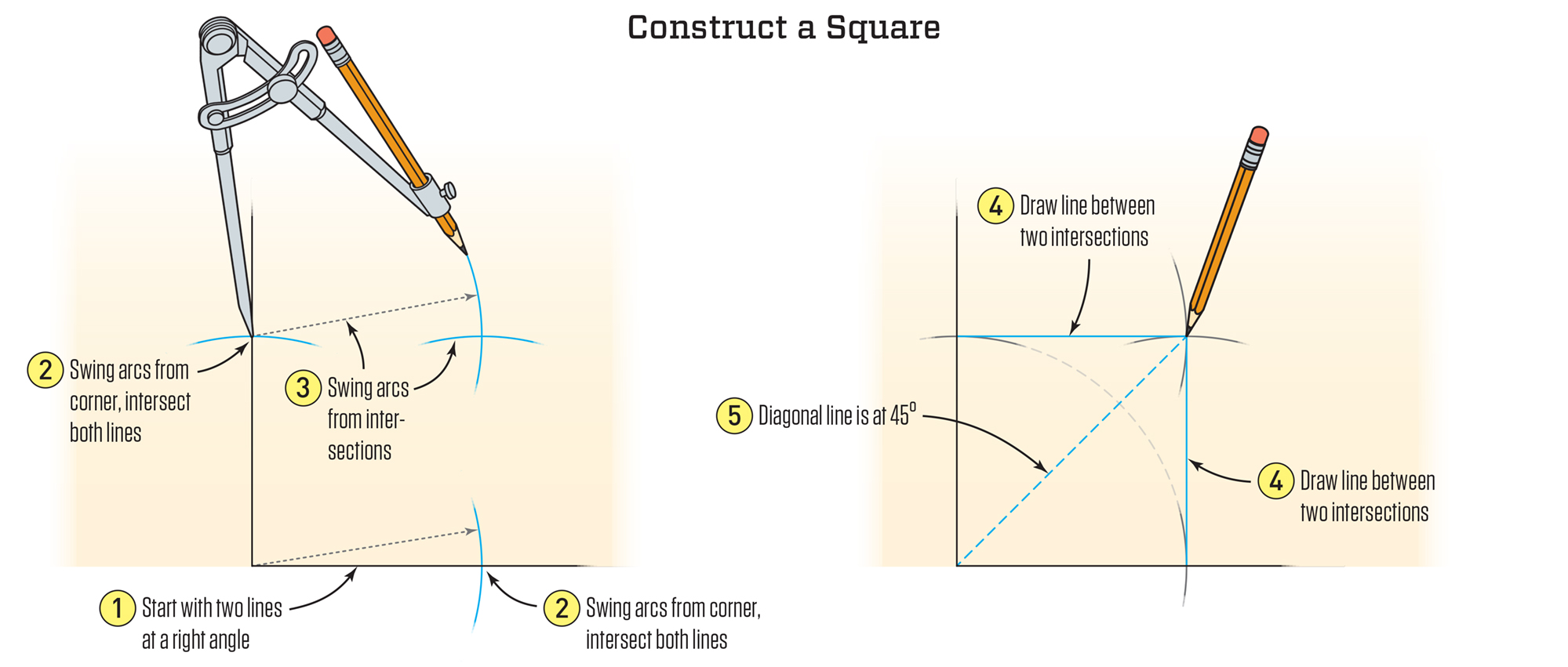 Geometry for Carpenters