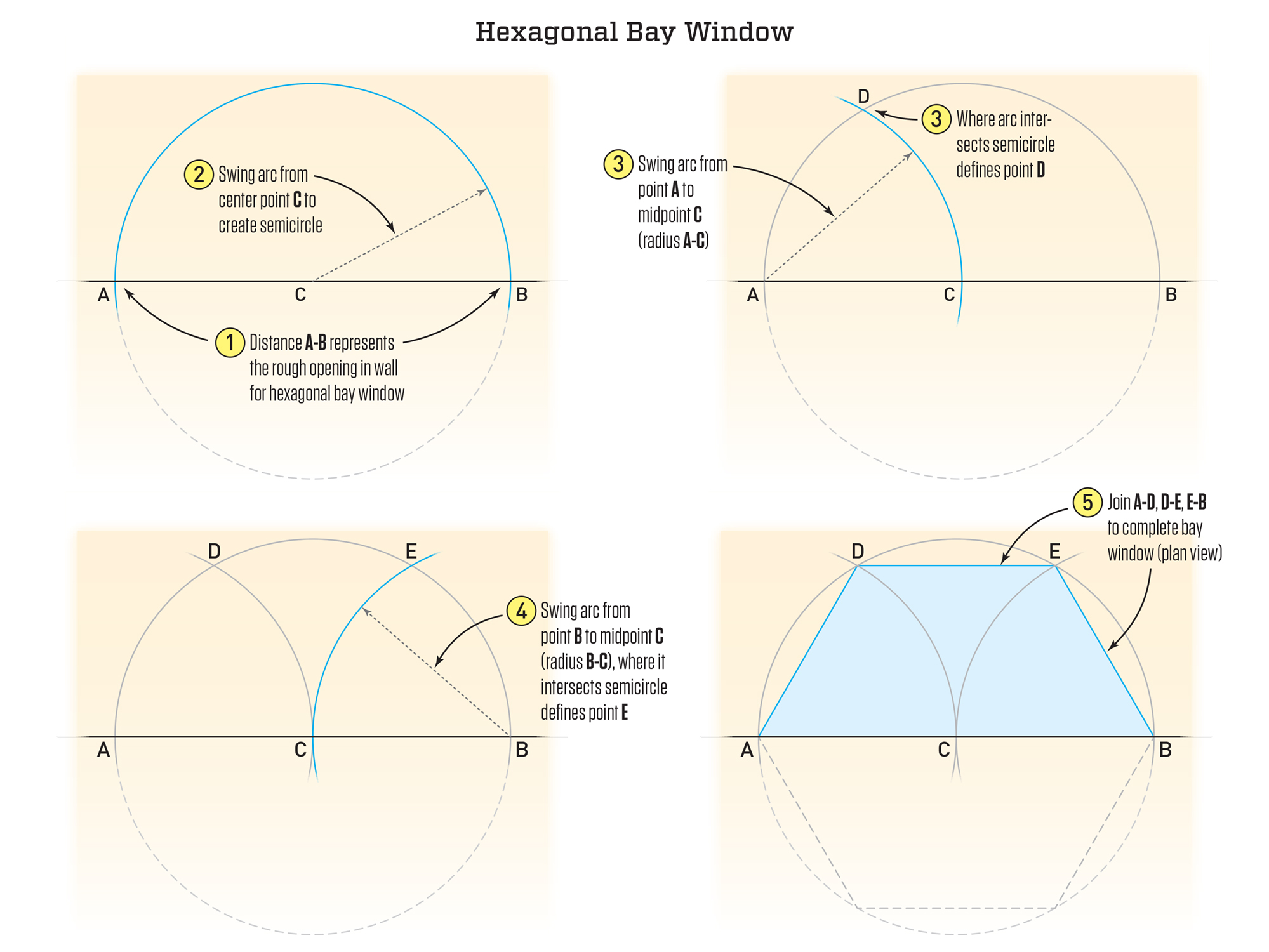 Geometry for Carpenters