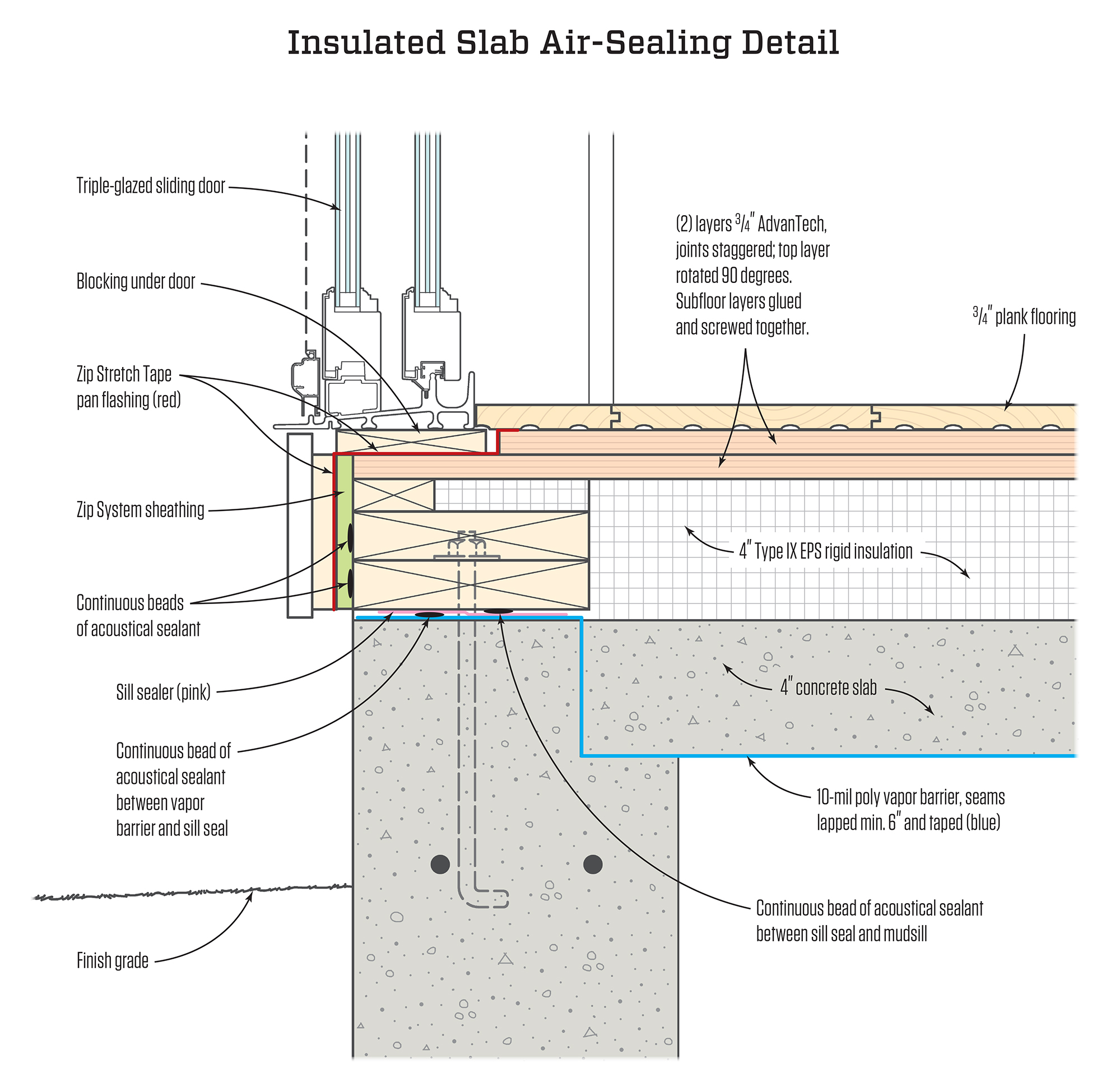 Insulating Over a Structural Slab