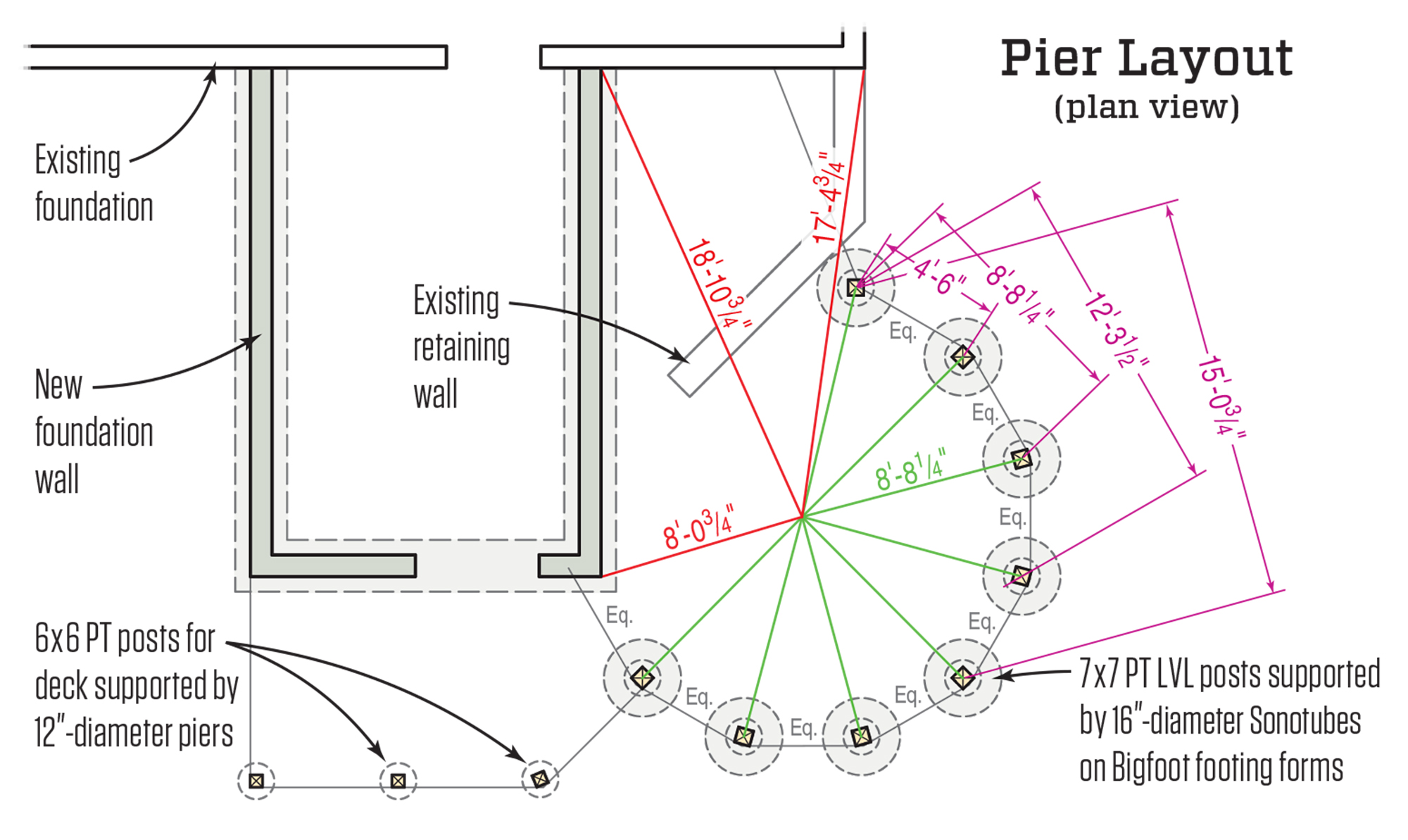 Framing a 12-Sided Turret
