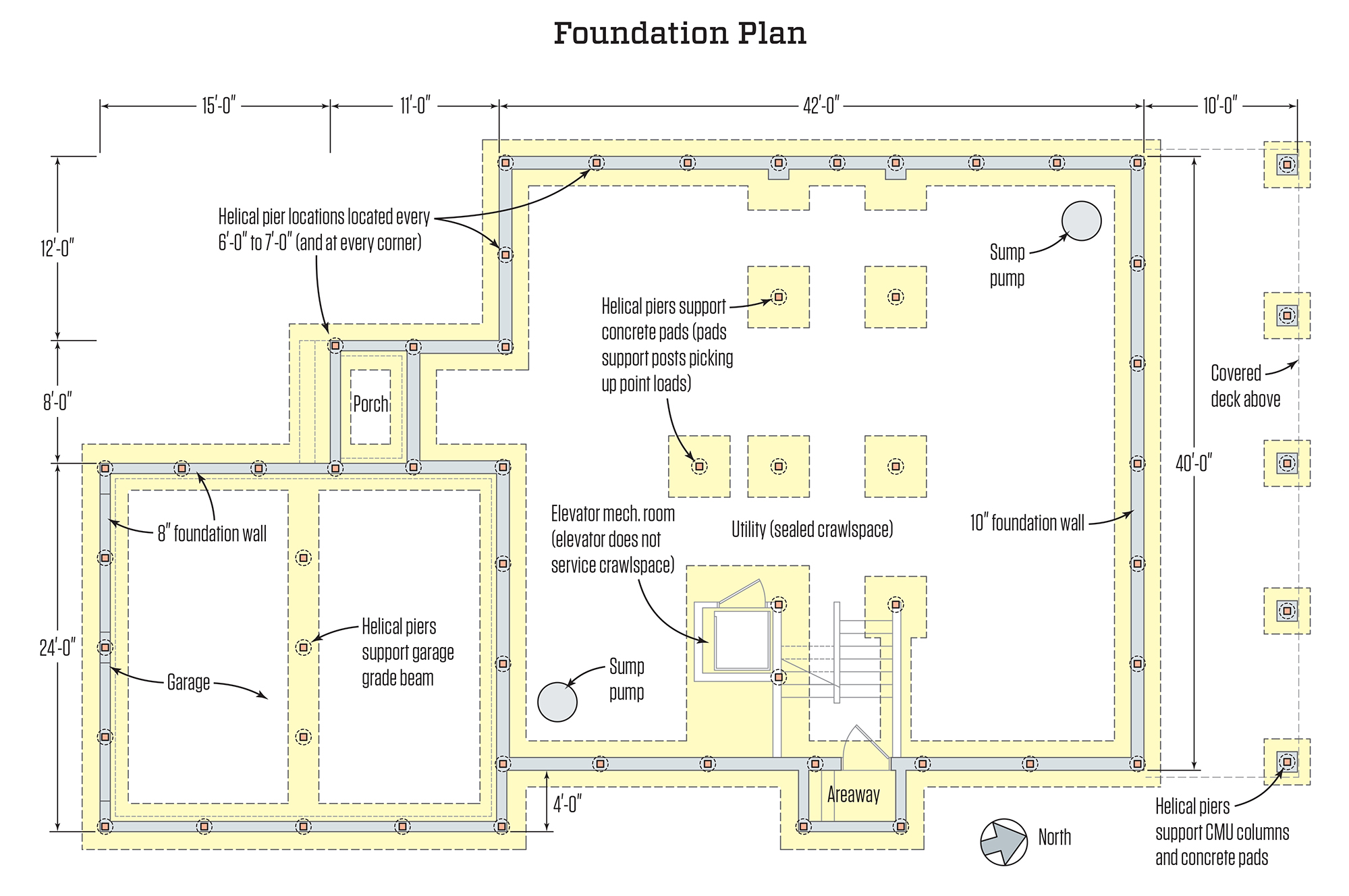 Helical Pier and Grade Beam Foundation