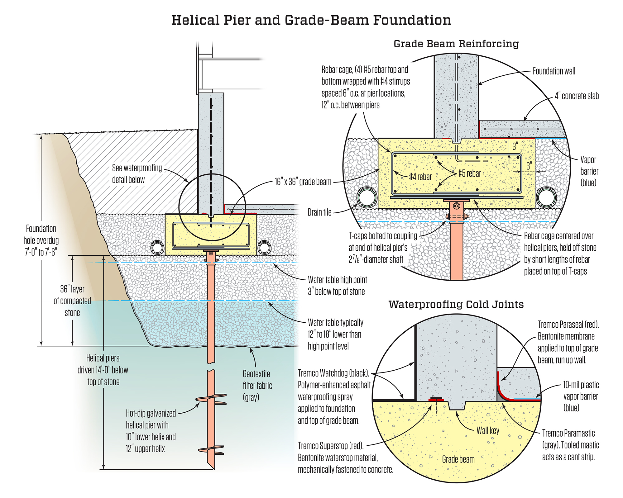 Helical Pier and Grade Beam Foundation