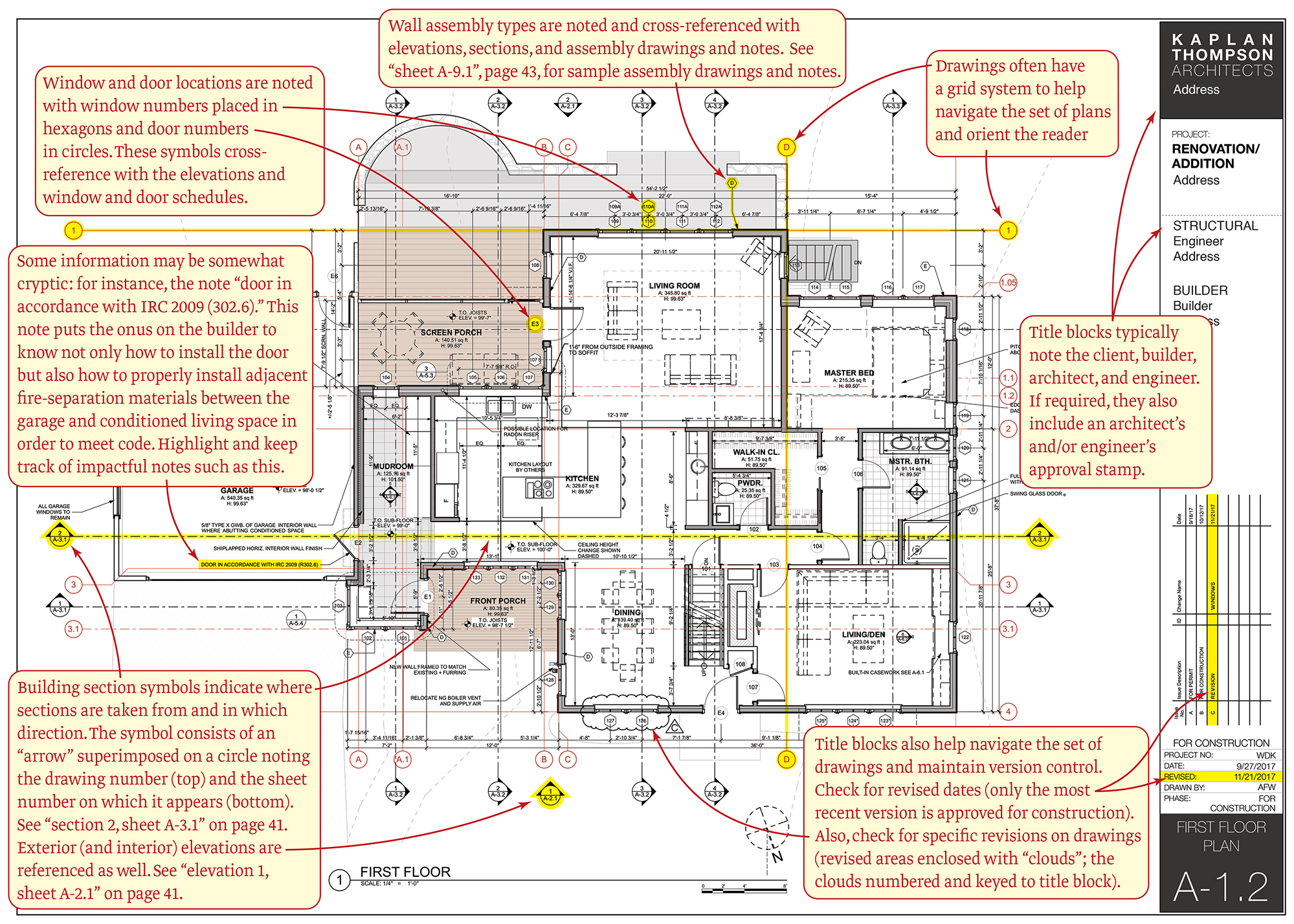 Reading Blueprints