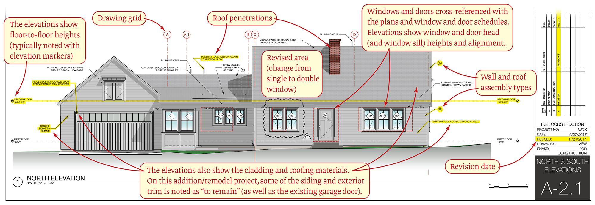 Reading Blueprints
