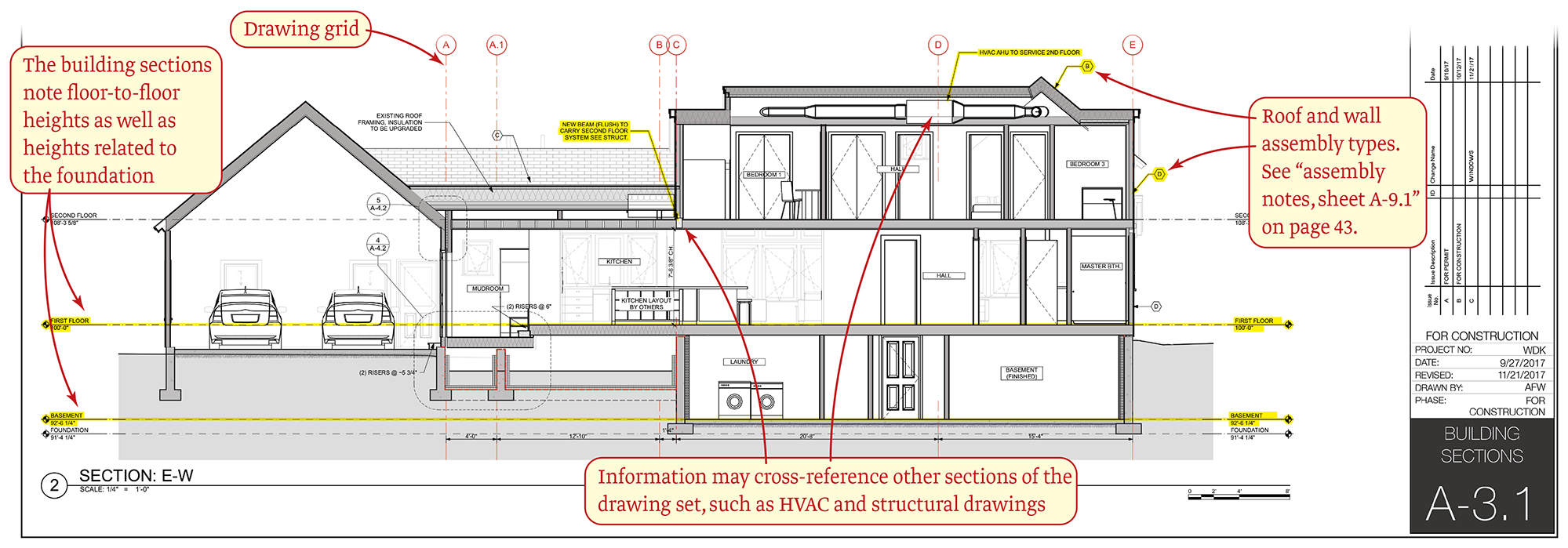 Reading Blueprints