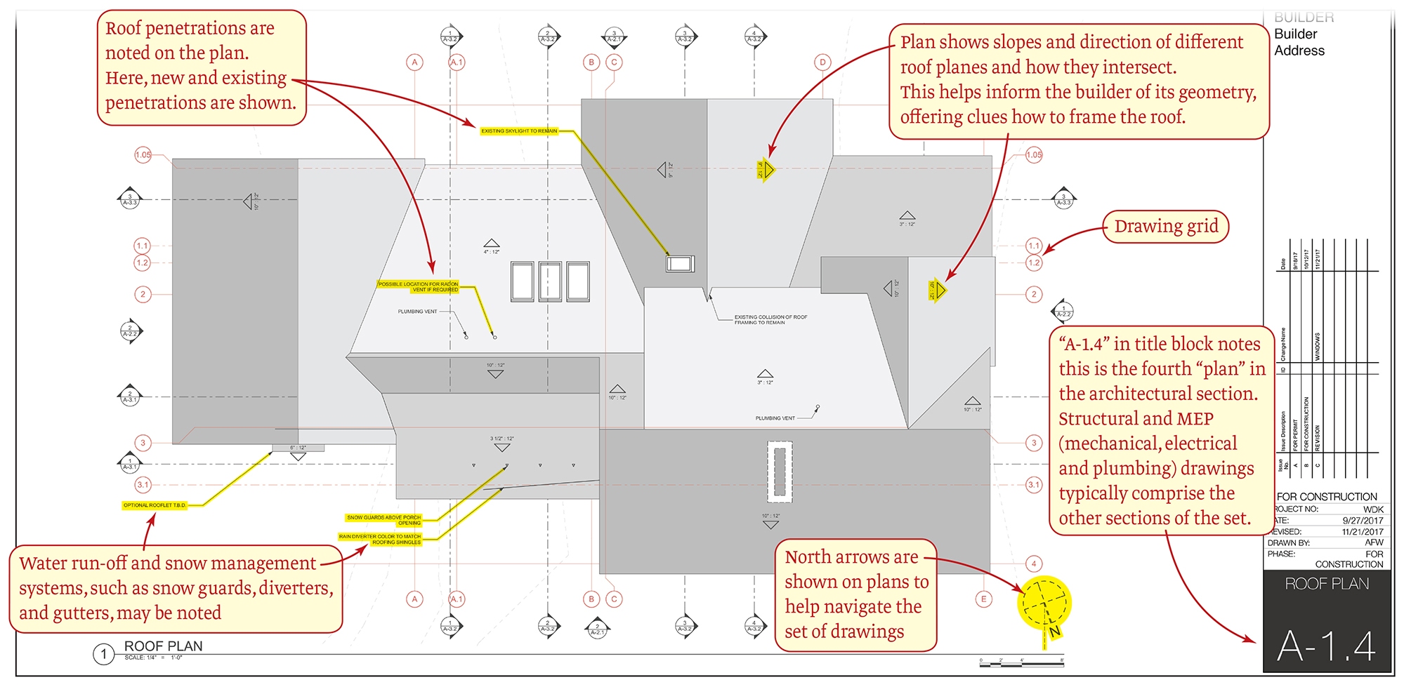 Reading Blueprints
