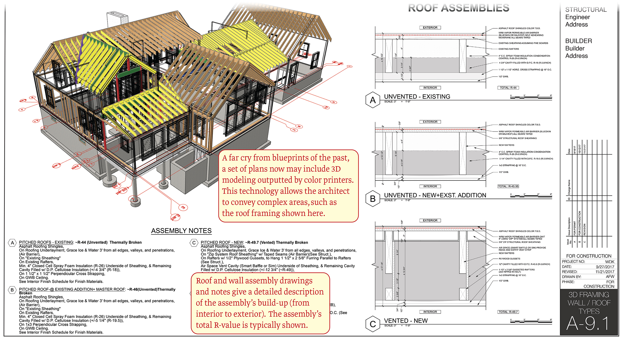 Reading Blueprints