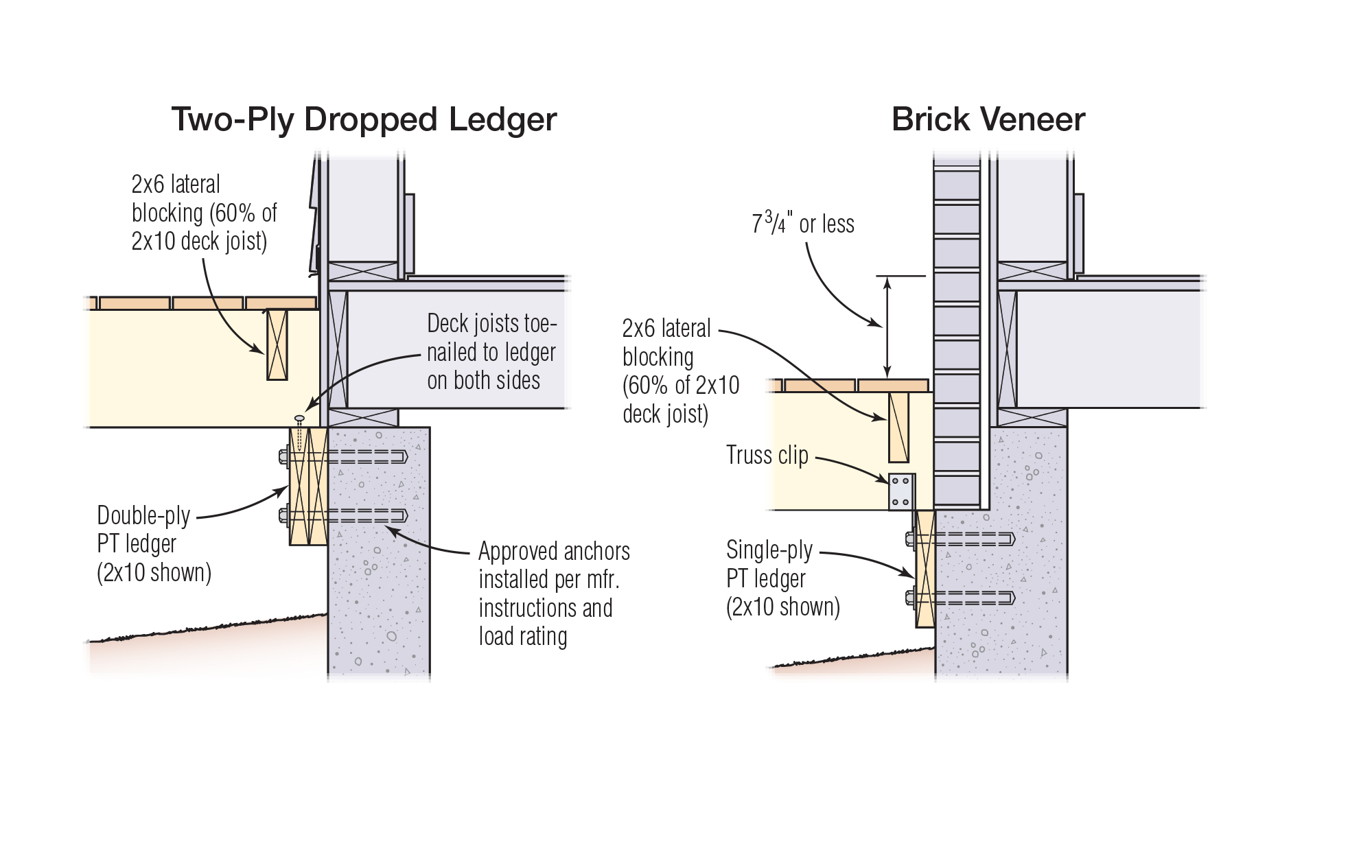 Dropping the Deck Ledger
