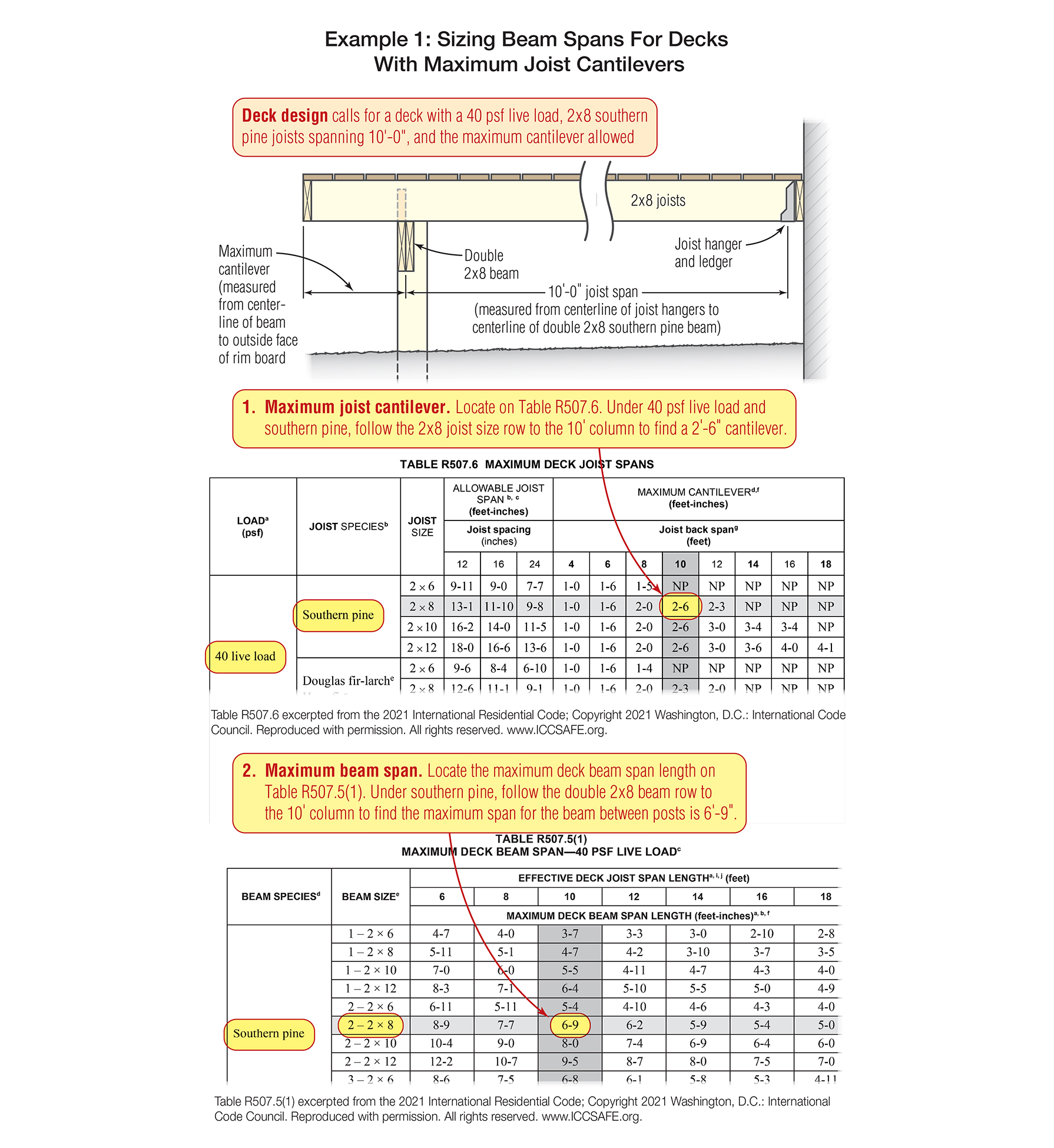 Right-Sizing Deck Beams