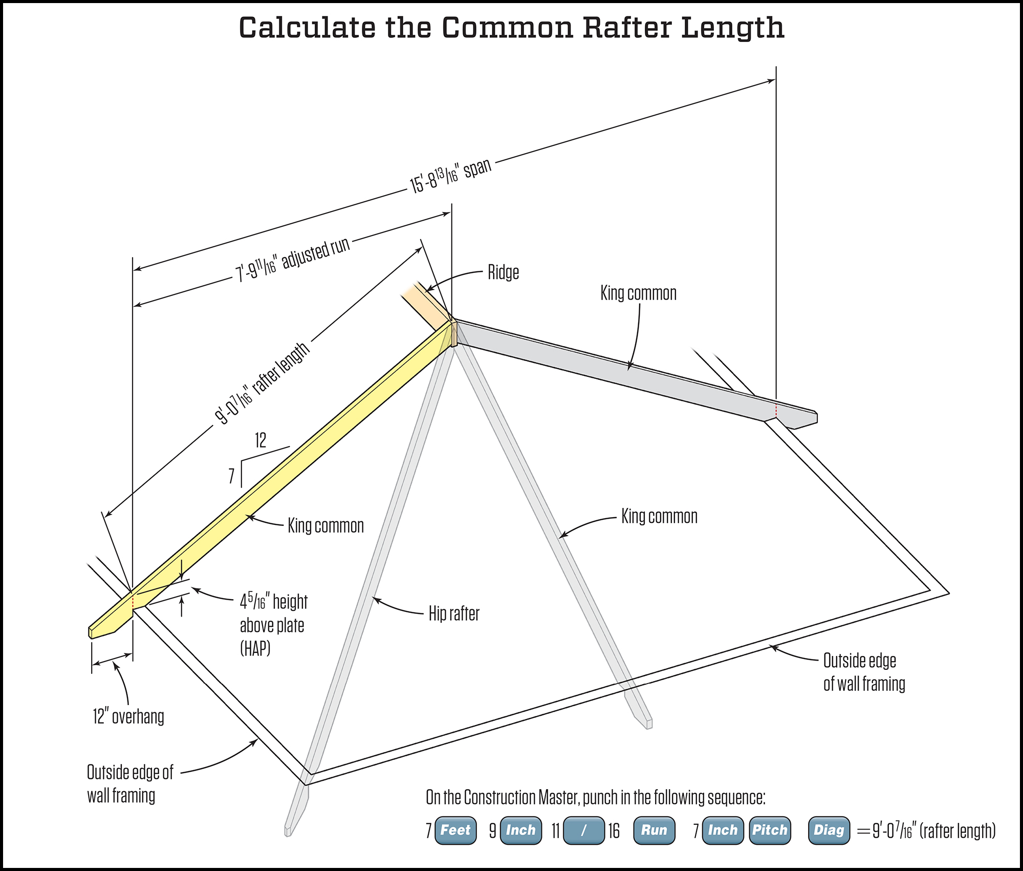 Fast Jack Rafter Layout and Cutting