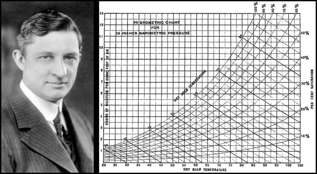 The Birth of Air Conditioning