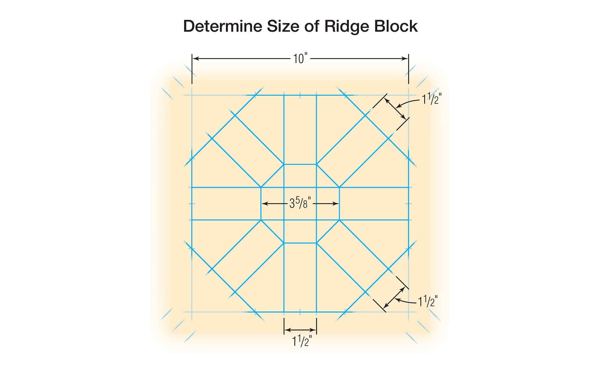 Framing an Octagonal Roof