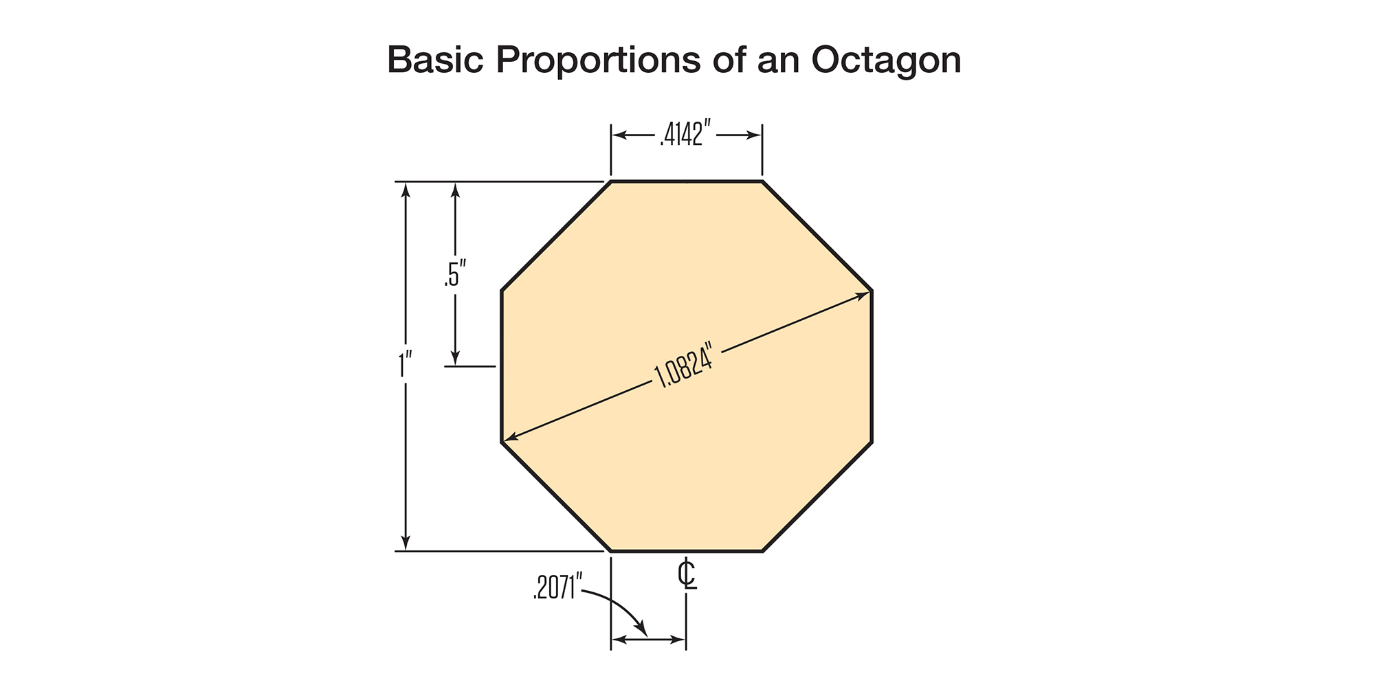 Framing an Octagonal Roof