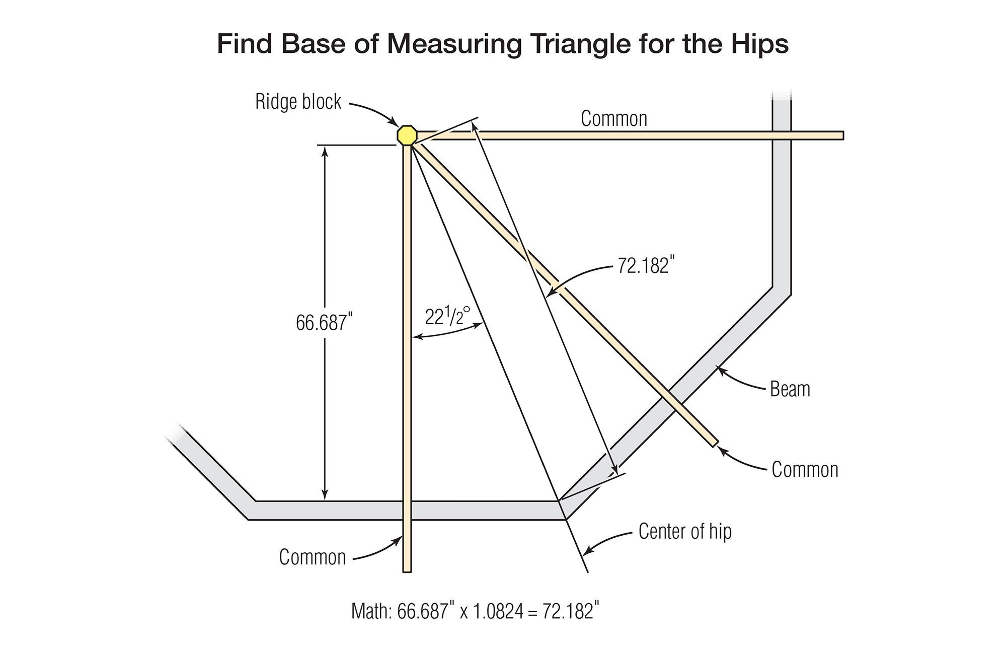 Framing an Octagonal Roof
