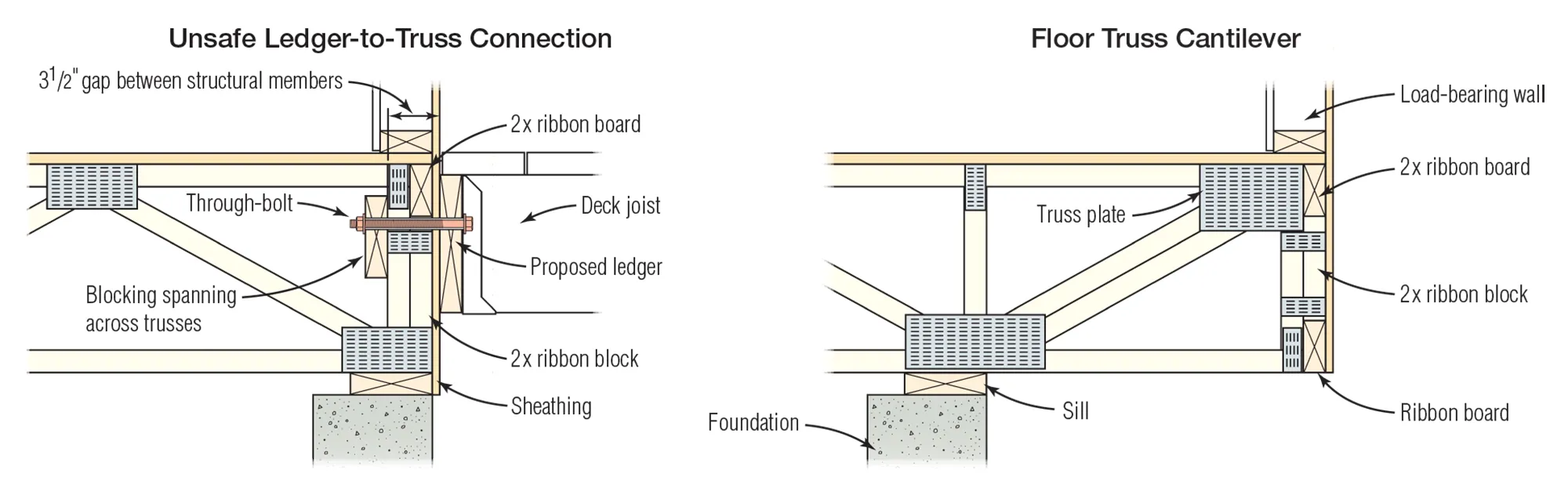 Deck Ledgers and Cantilevered Floor Trusses