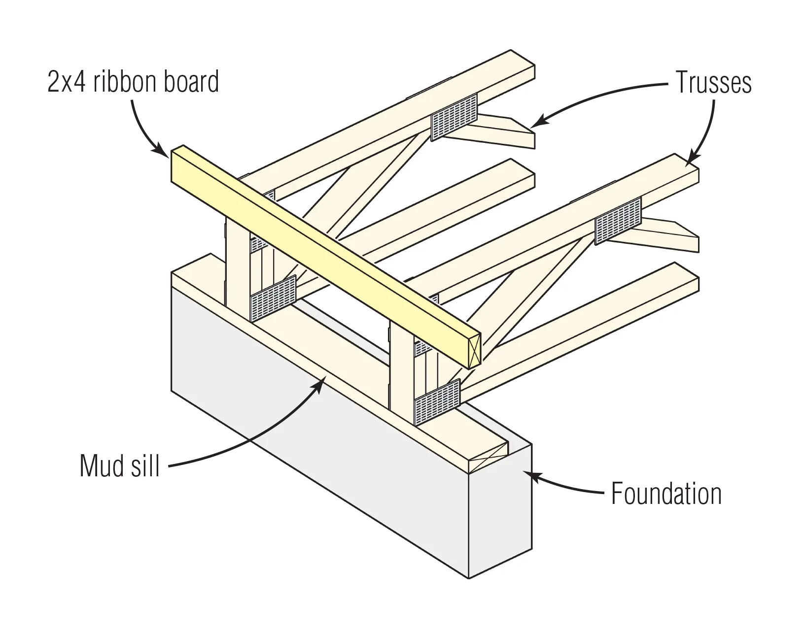 Deck Ledgers and Cantilevered Floor Trusses