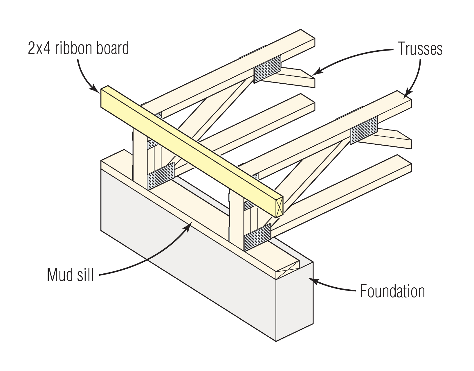 Deck Ledgers and Cantilevered Floor Trusses