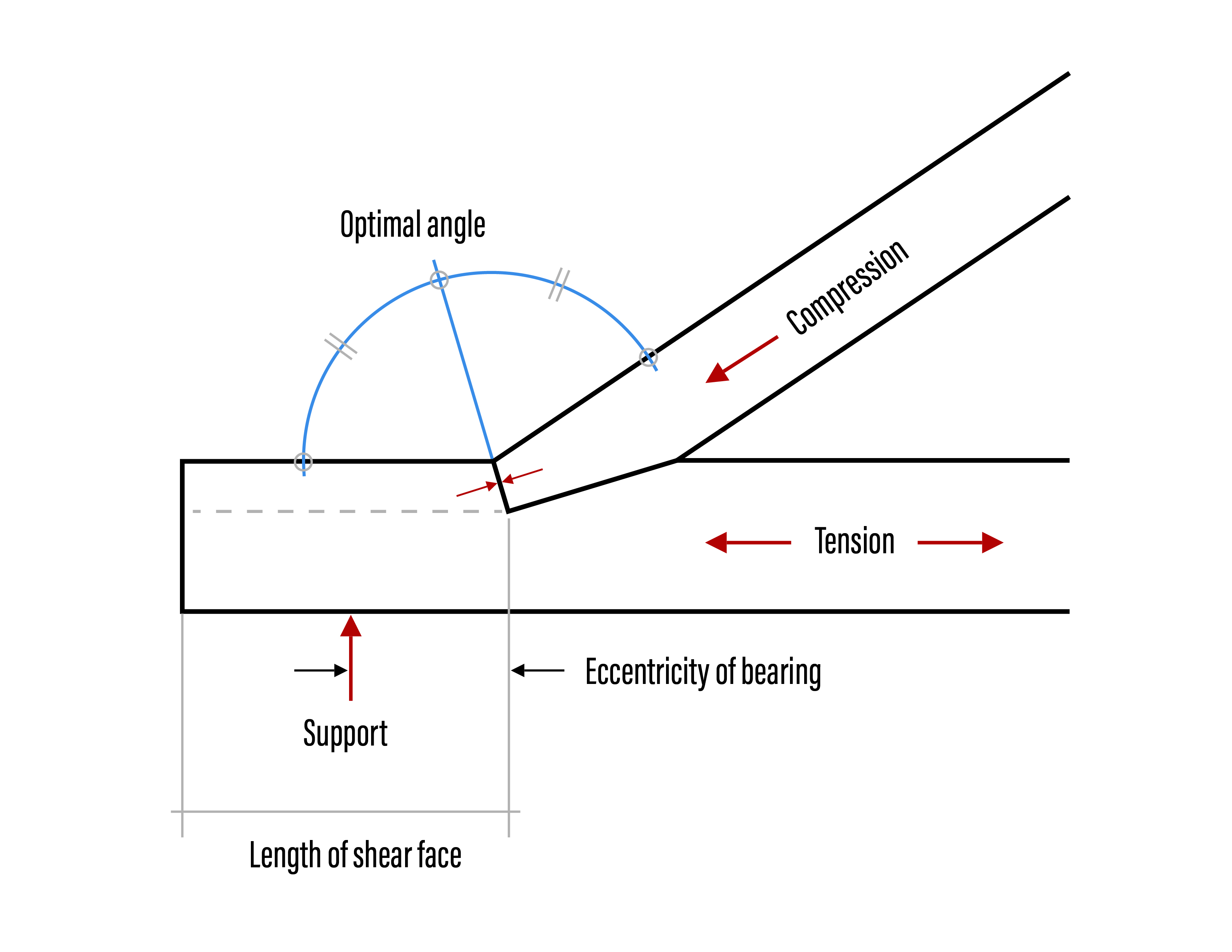 Stair-to-Baseboard Transitions