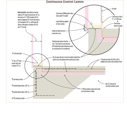 An Insulated Slab for the Deep South
