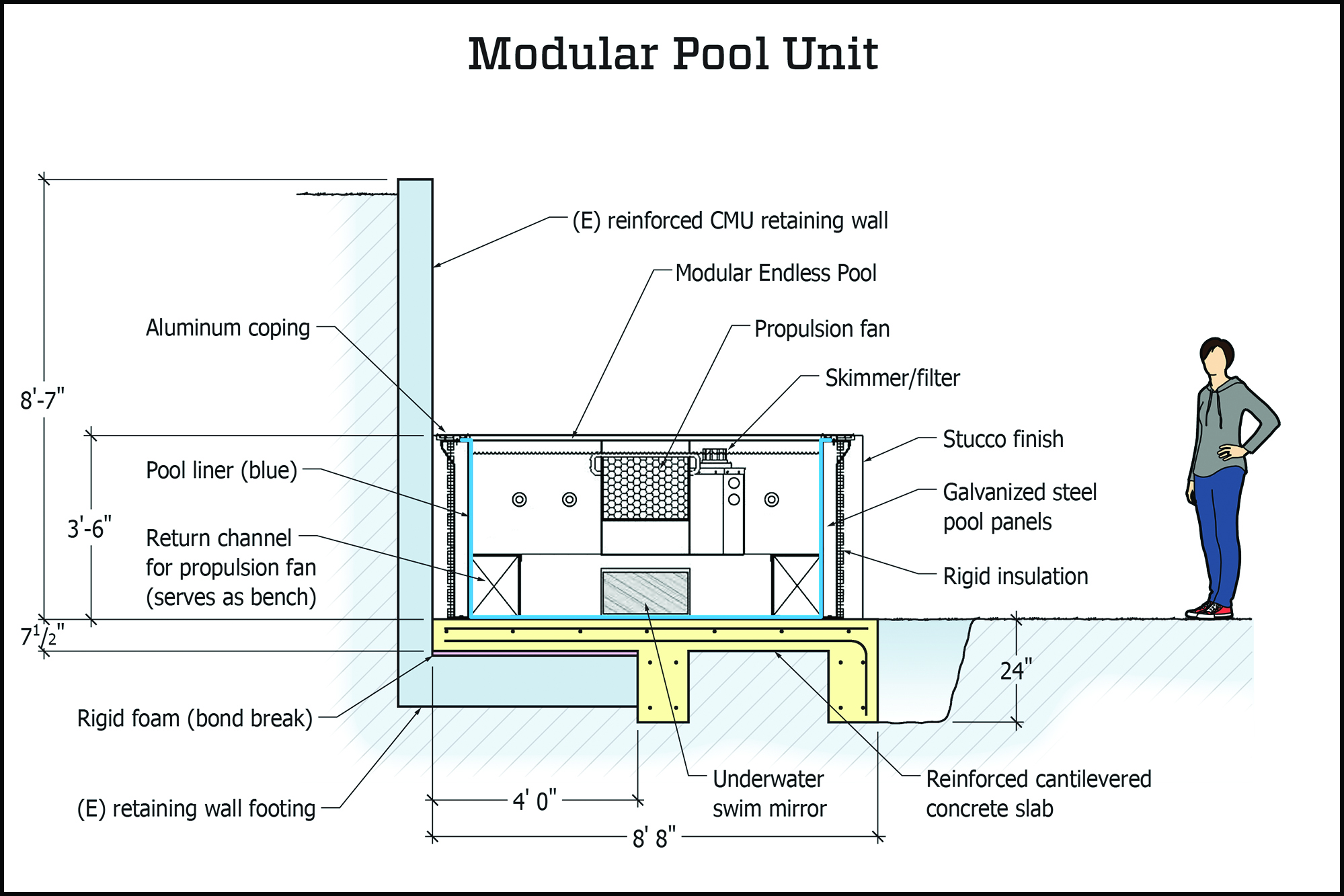 Installing Endless Pools