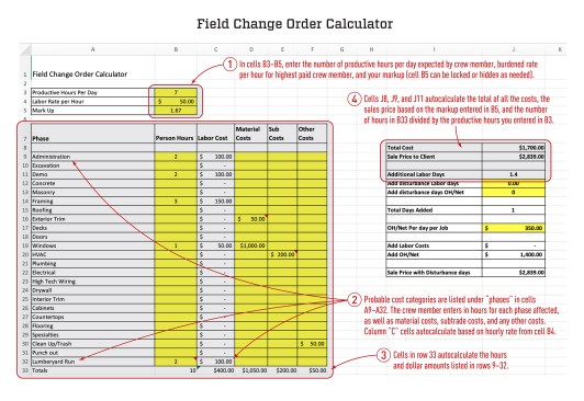 How to Accurately Price Change Orders