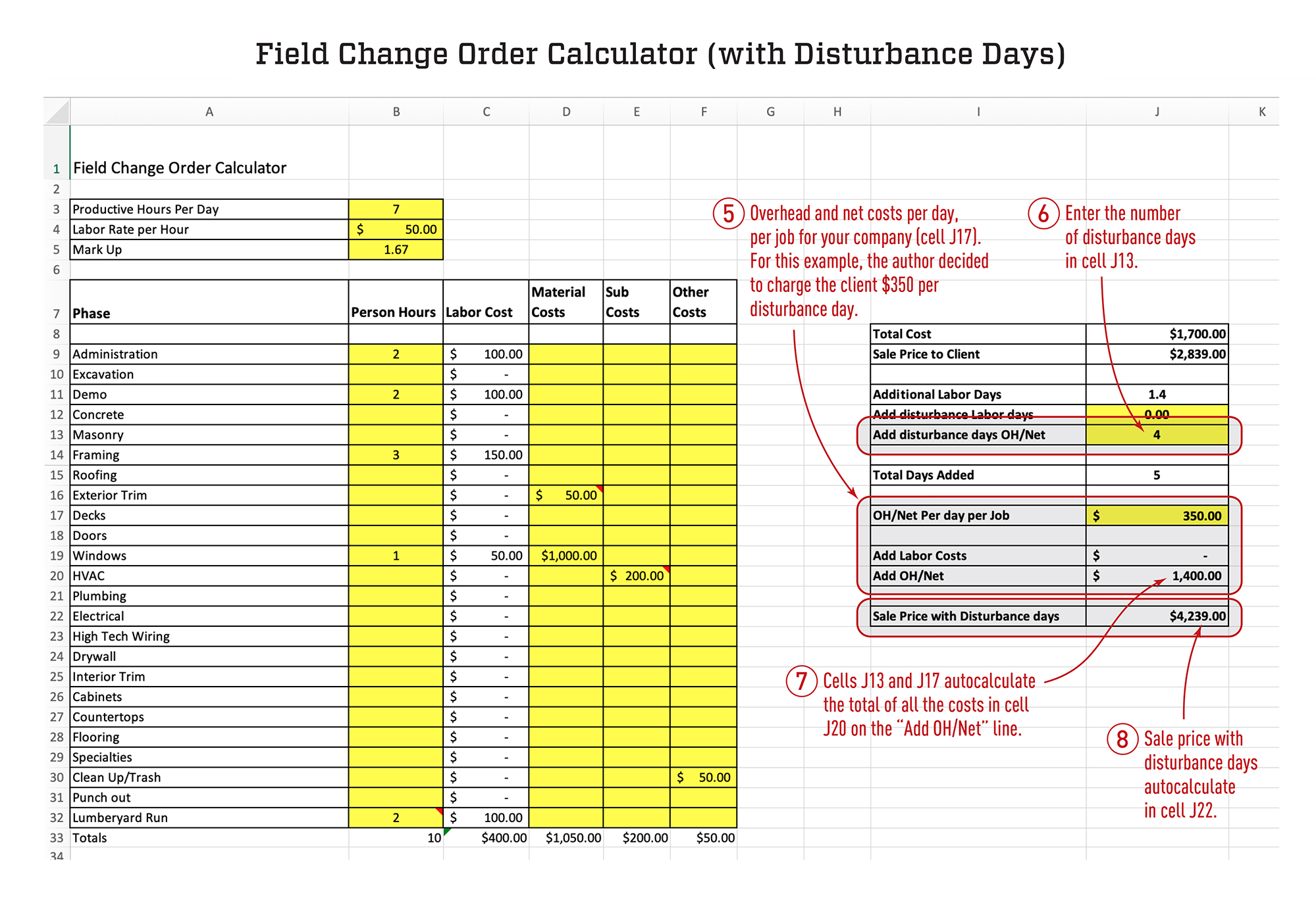 How to Accurately Price Change Orders