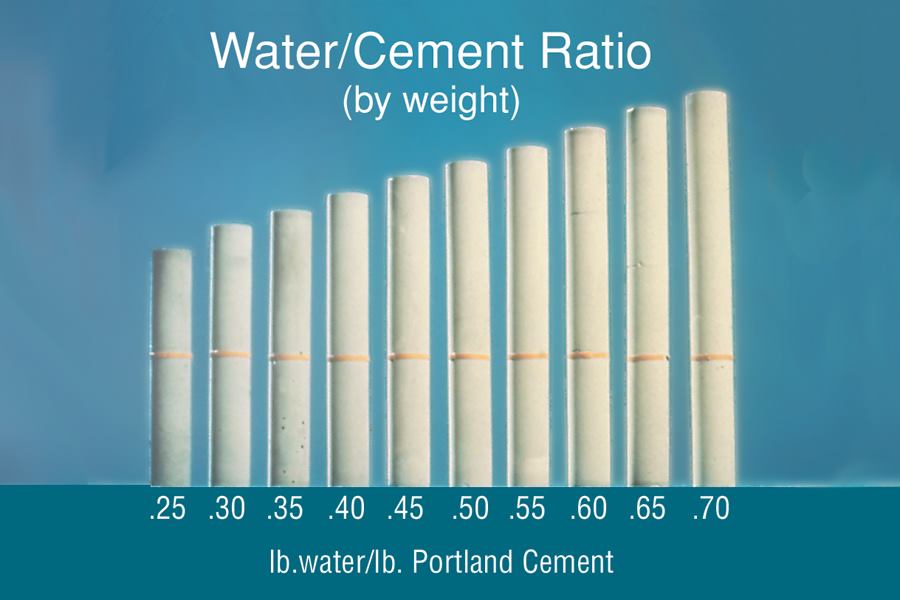 Concrete Basics