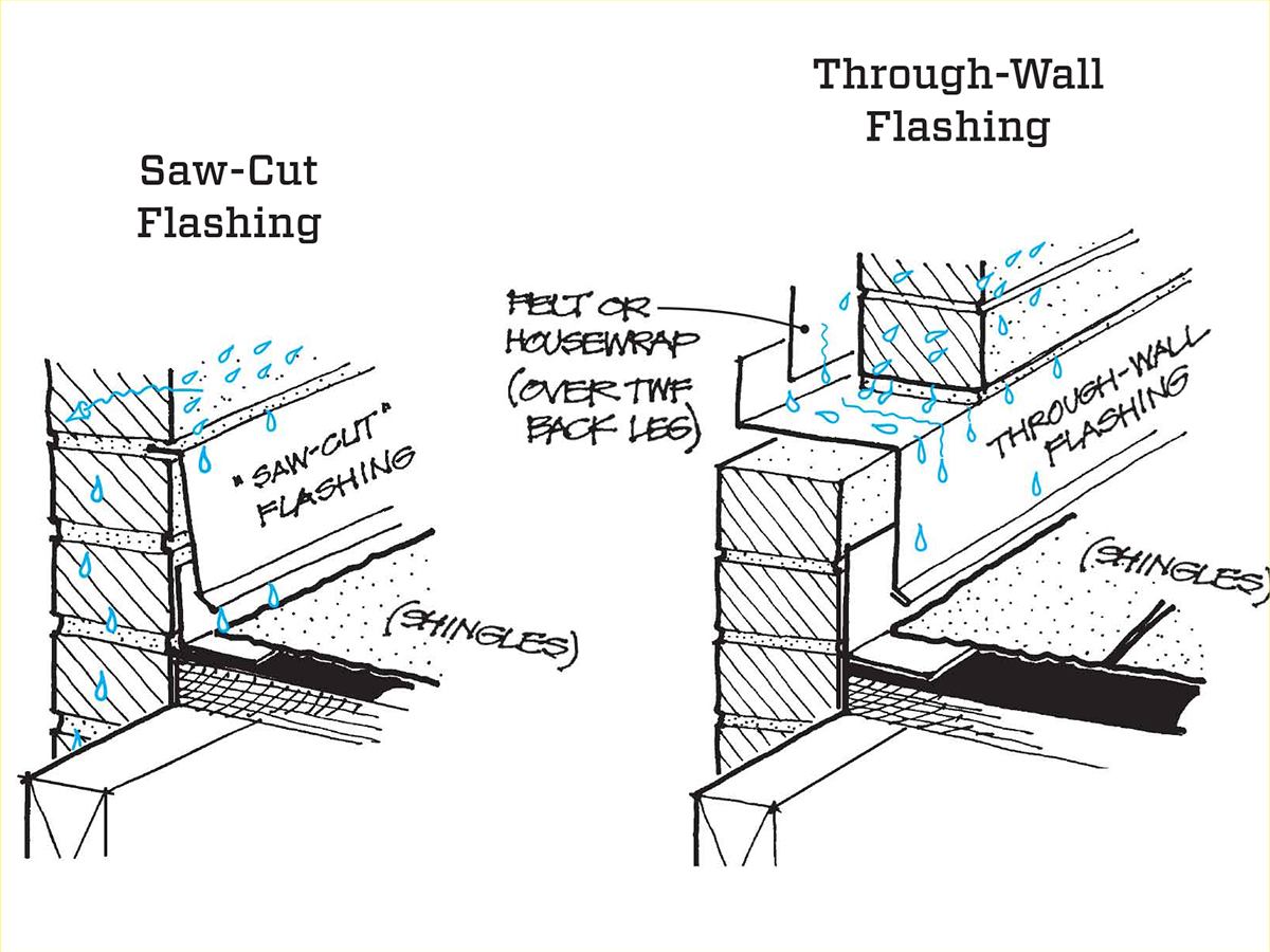 Best Practices: Brick Veneer