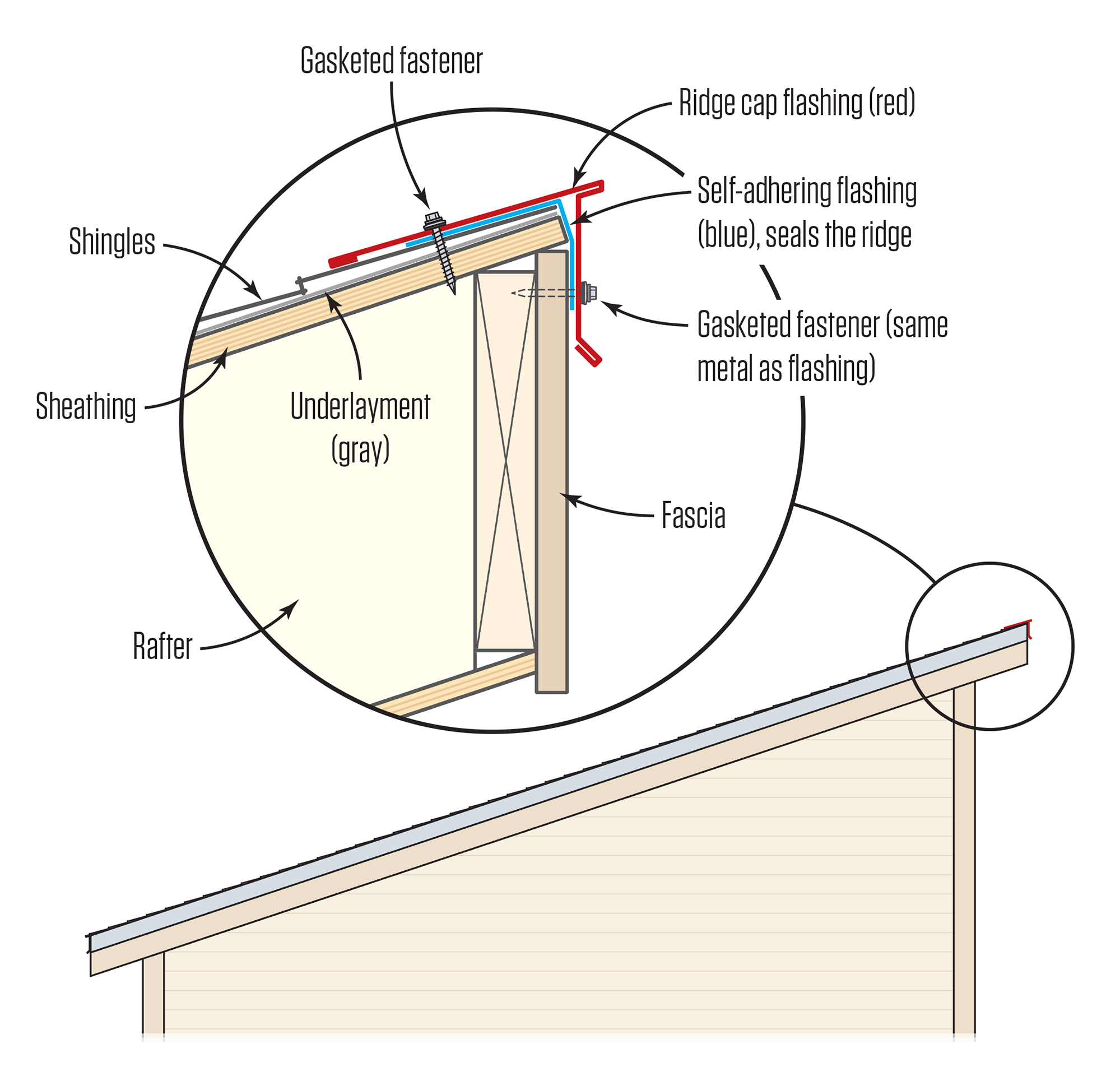 Mono-Slope Roof Flashing Mono-Slope Roof Flashing
