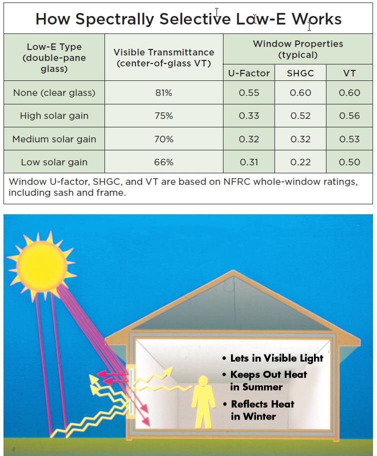 Builder's Guide to Windows