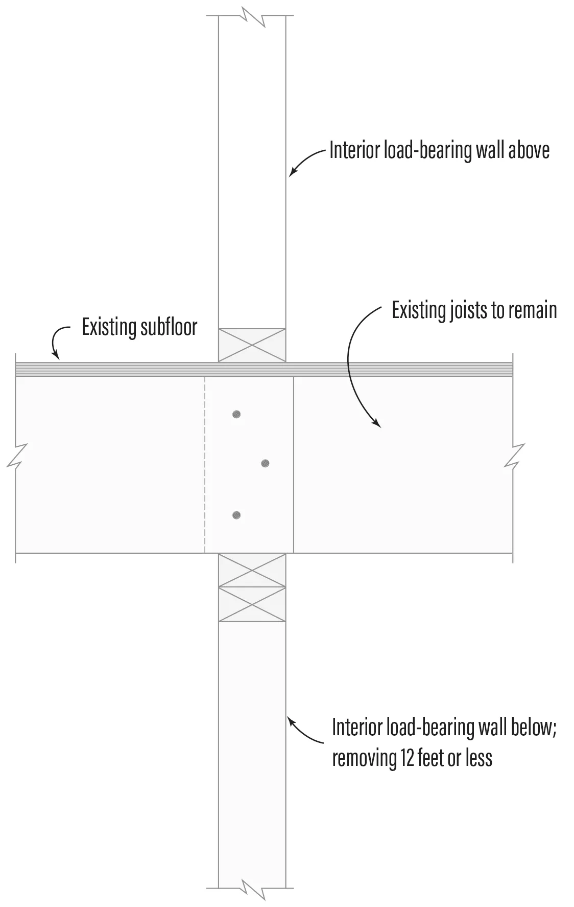 Opening Up Space