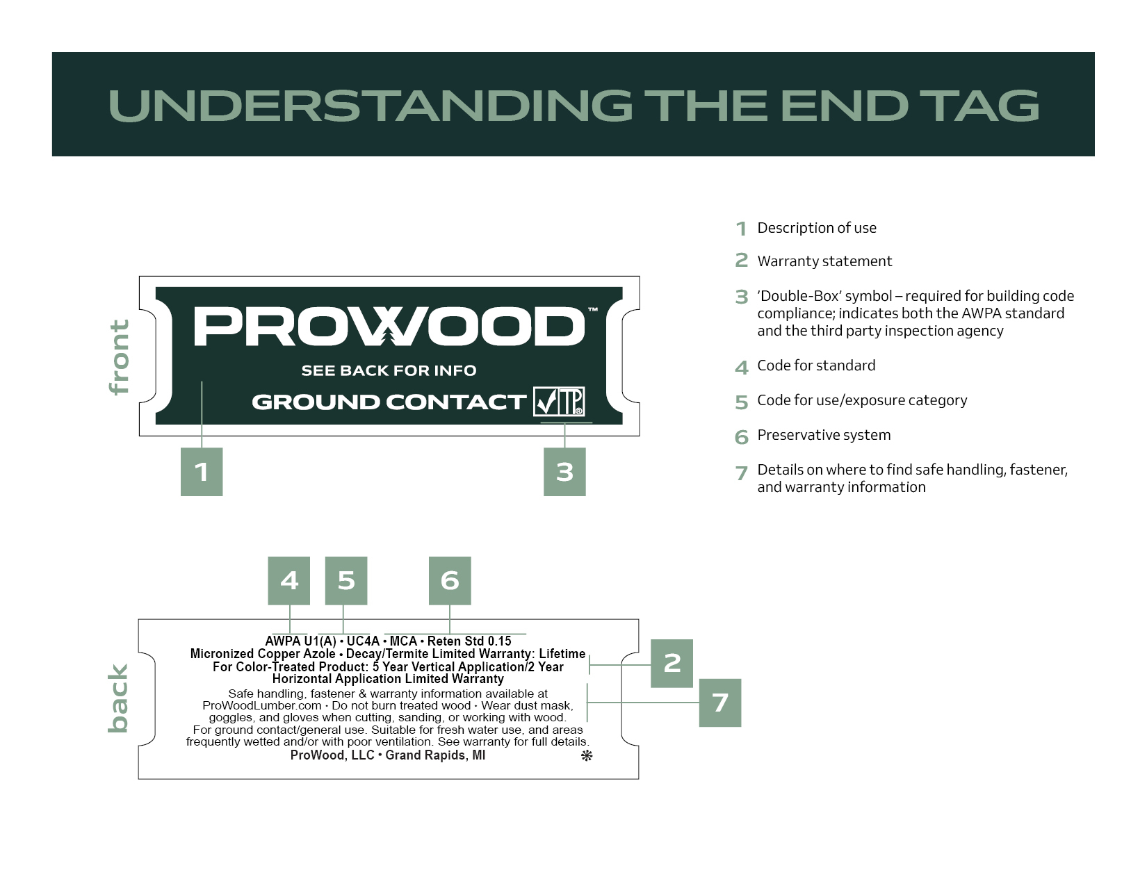 Choosing Treated Lumber With the Right Preservative Level Is a Big Deal