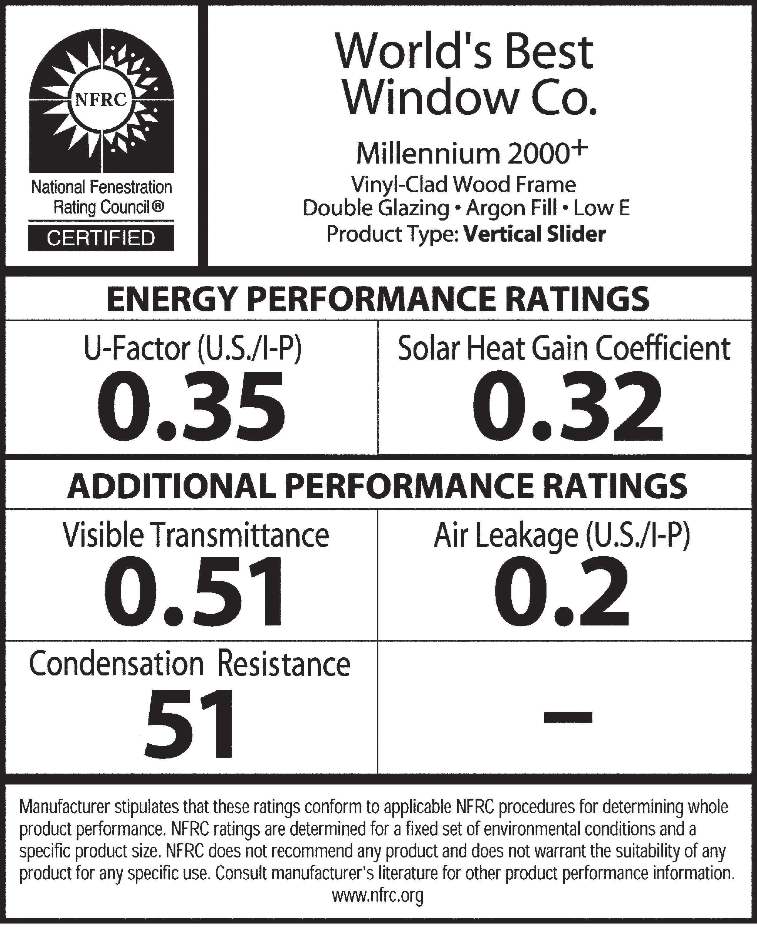 Builder's Guide to Windows