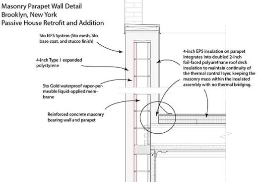 Slideshow - An Insulated Roof Parapet