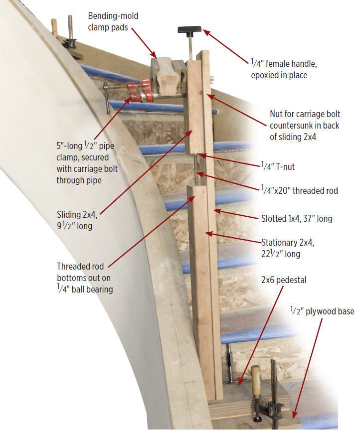 Stair-Builder's Tool Kit
