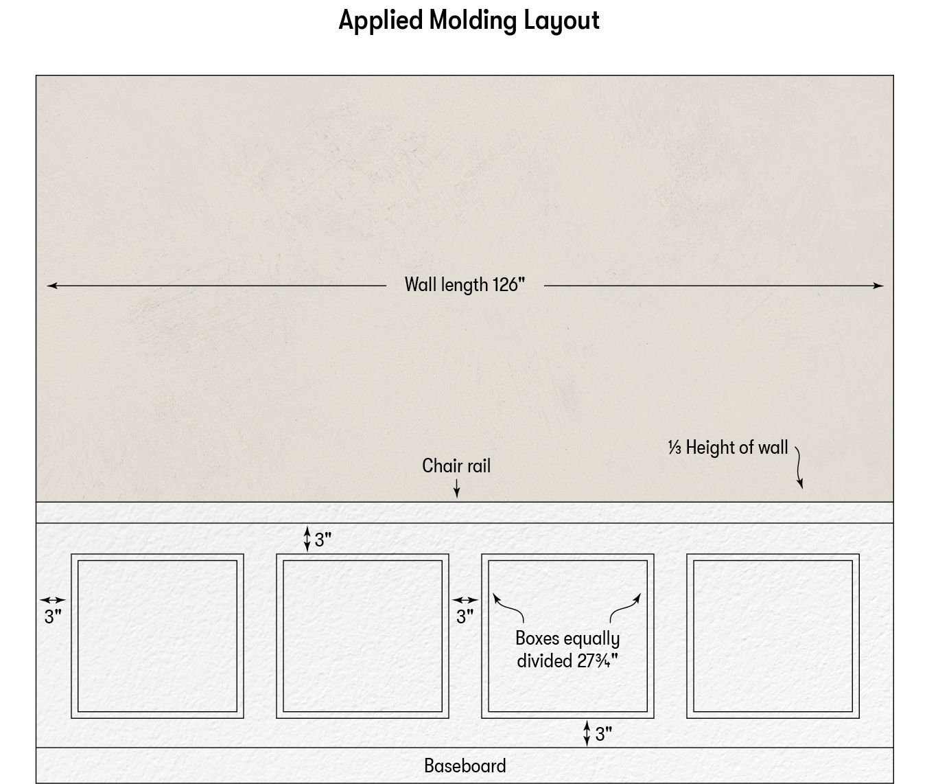An Introduction to Wainscotting