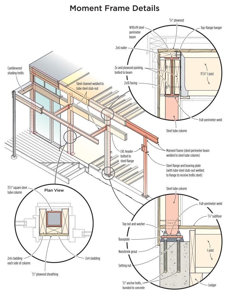 Bracing a House With Steel